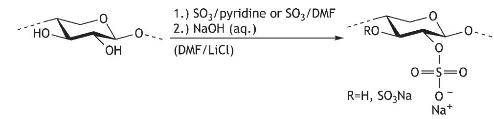 Schematic representation of the homogeneous prep- aration of