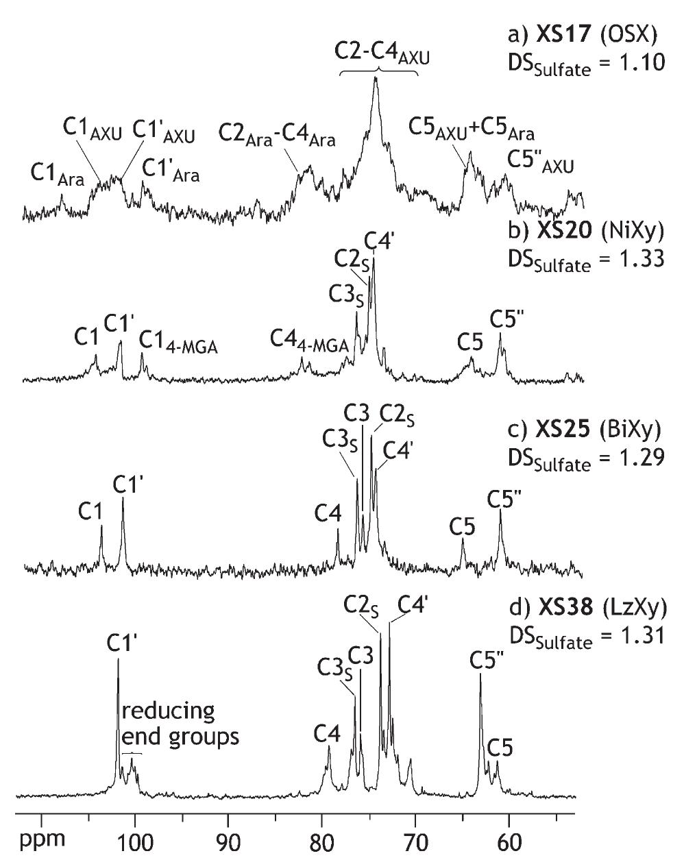 Comparison of °c nmr spectra of different xylan sulfates in