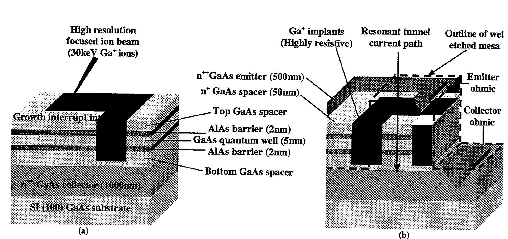 Schematic cross-section of the fib rtd (a) during ga* ion