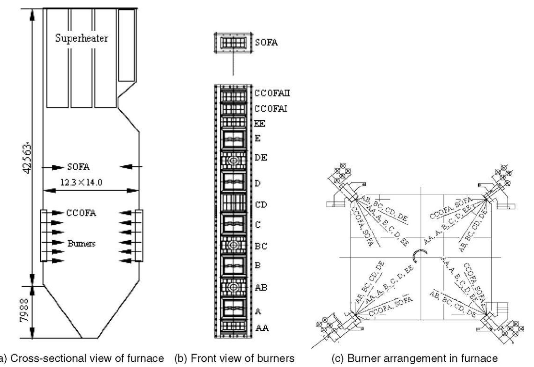 Schematic layout of utility boiler retrofitted with