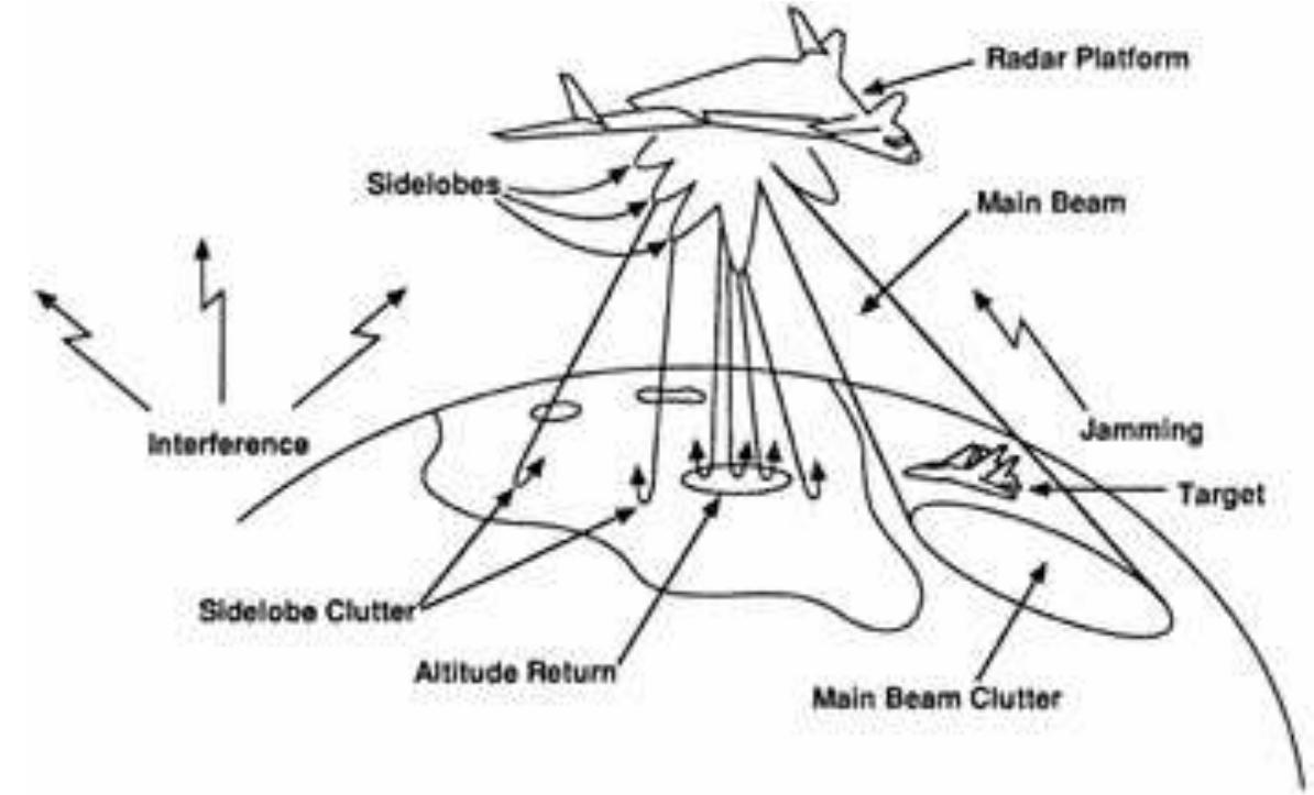 The Basic Design Criterion Of A Radar Target Detection