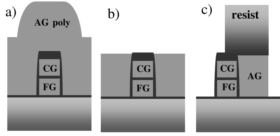 Schematic process flow of the compact poly- cmp cell. in