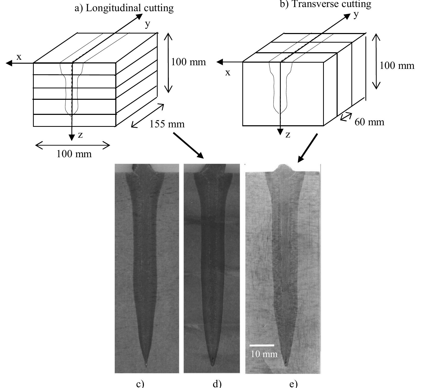 Schematic of the cut specimens (a, b), photographs of weld