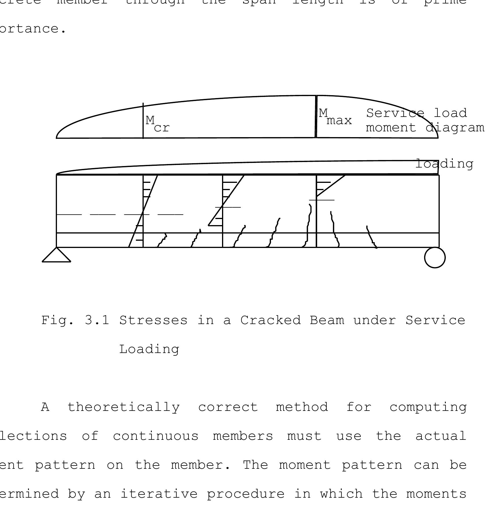 Figure 4 - Deflections of Reinforced Concrete Beams and