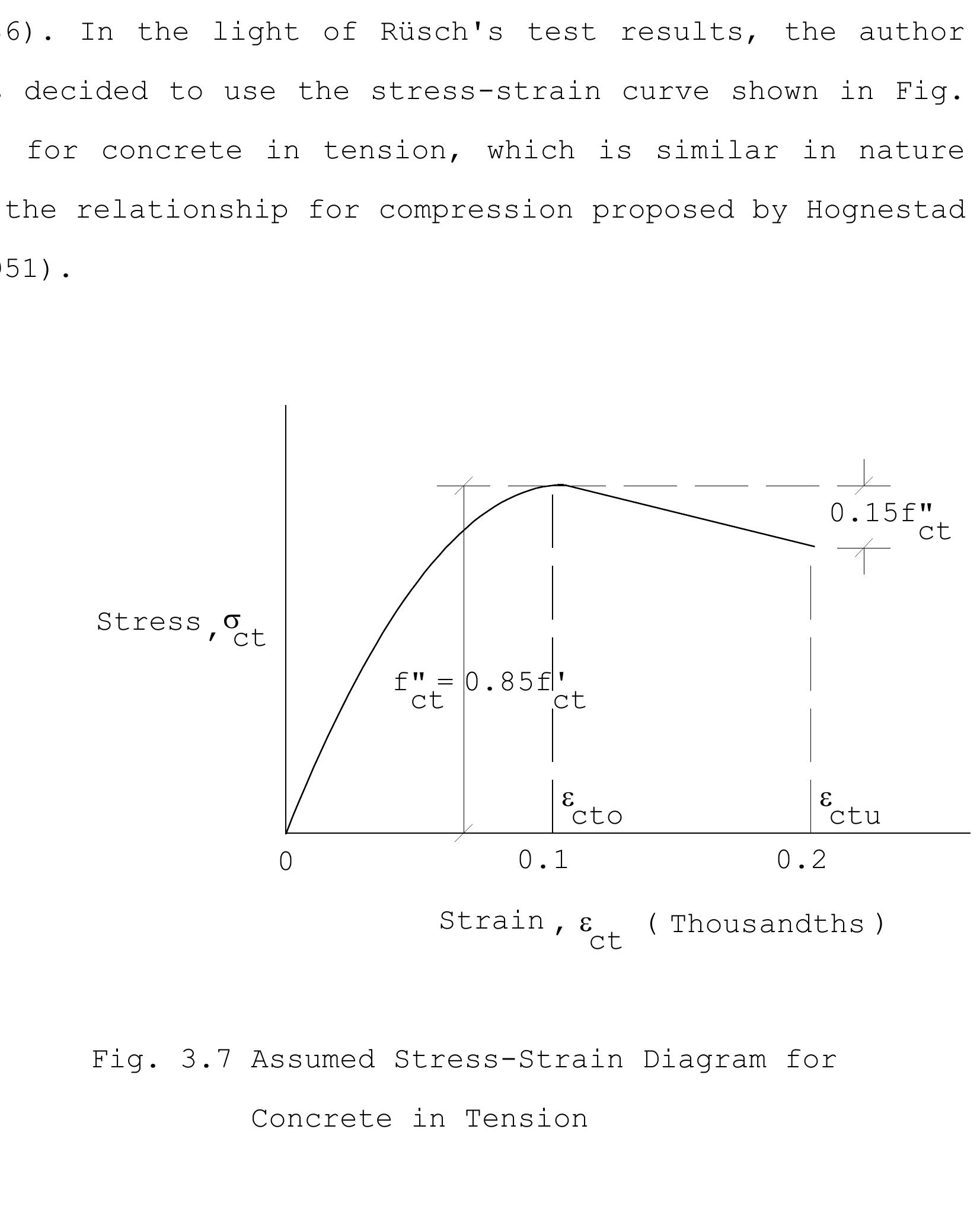 Figure 8 - Deflections of Reinforced Concrete Beams and