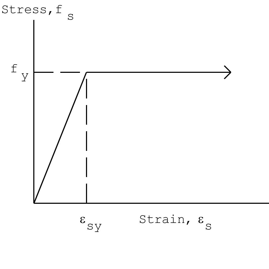 Figure 9 - Deflections of Reinforced Concrete Beams and