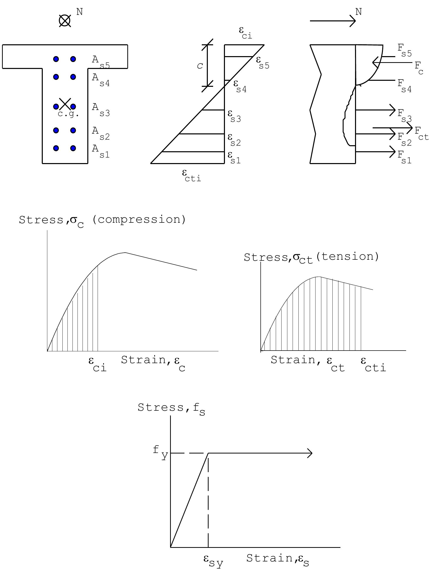 Figure 10 - Deflections of Reinforced Concrete Beams and