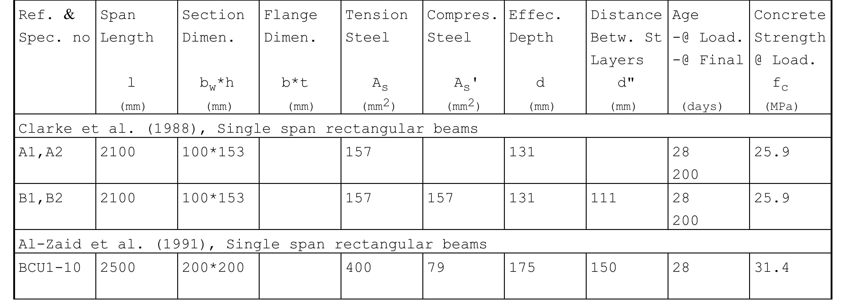 Table 8 - Deflections of Reinforced Concrete Beams and