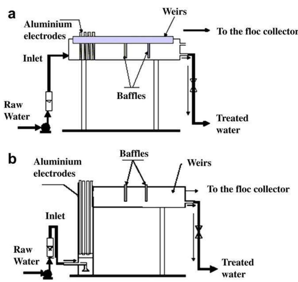Schematics Of Ec Process [a] Horizontal Flow