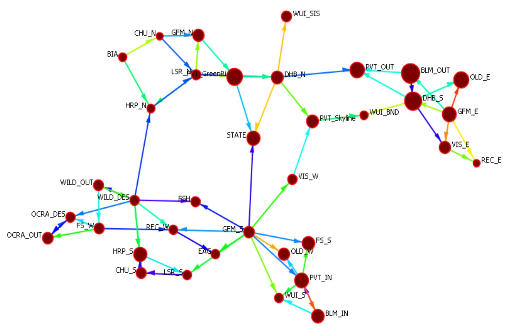 Network diagram of fire transmission among land designations