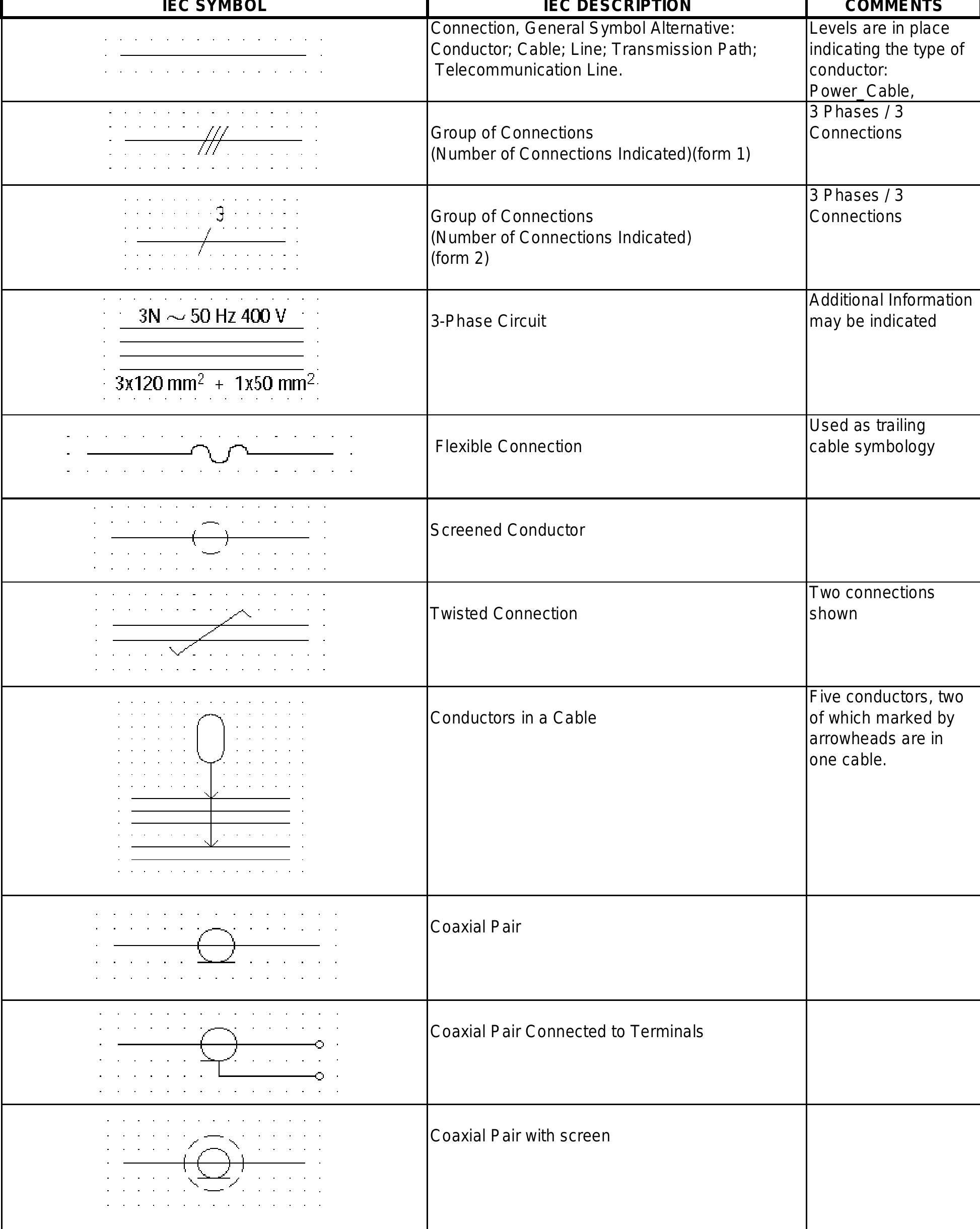 Table 1 - IEC 60617 SYMBOLS