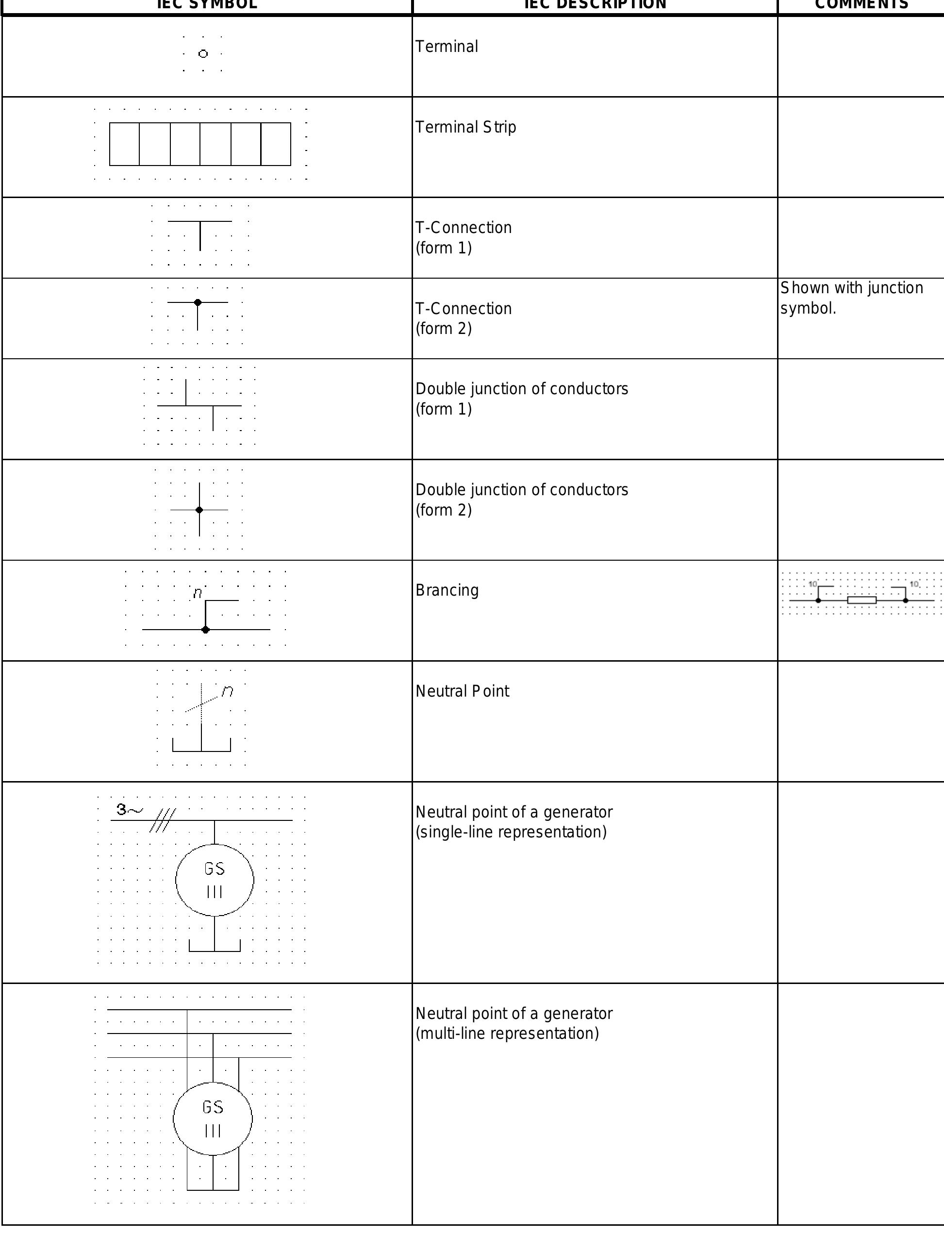 Table 2 - from IEC 60617 SYMBOLS