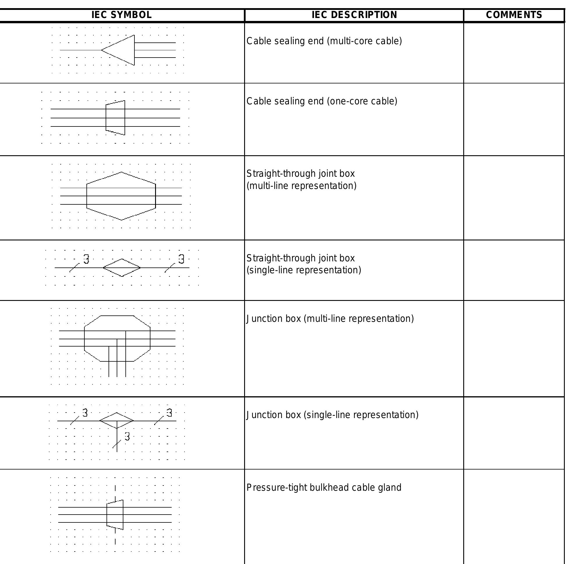 (PDF) IEC 60617 SYMBOLS