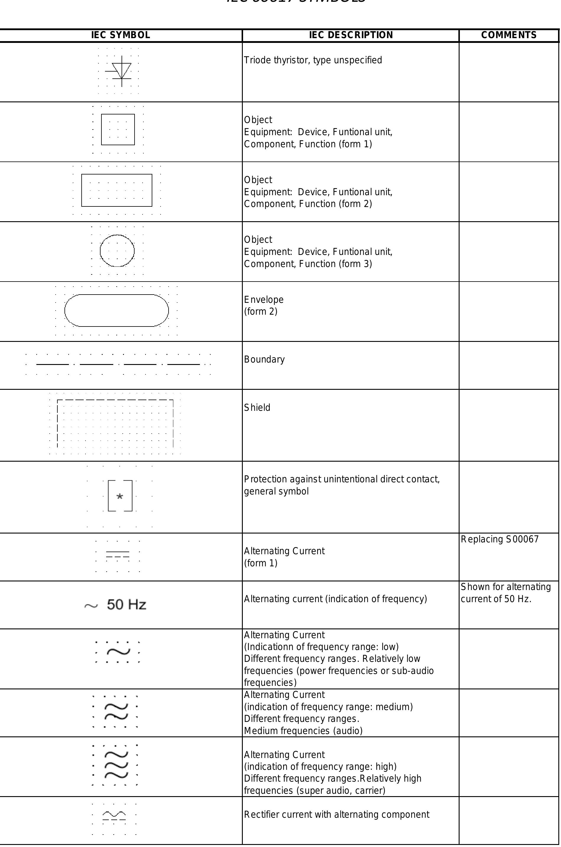 (PDF) IEC 60617 SYMBOLS