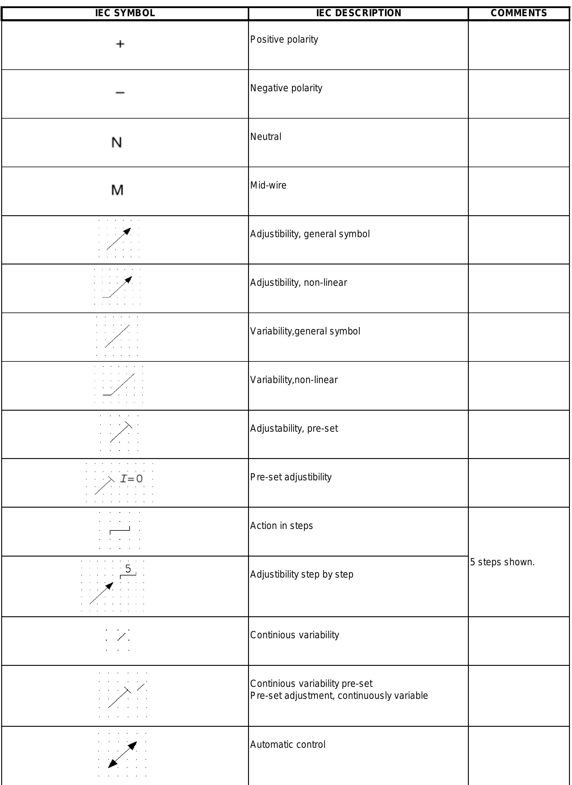 (PDF) IEC 60617 SYMBOLS
