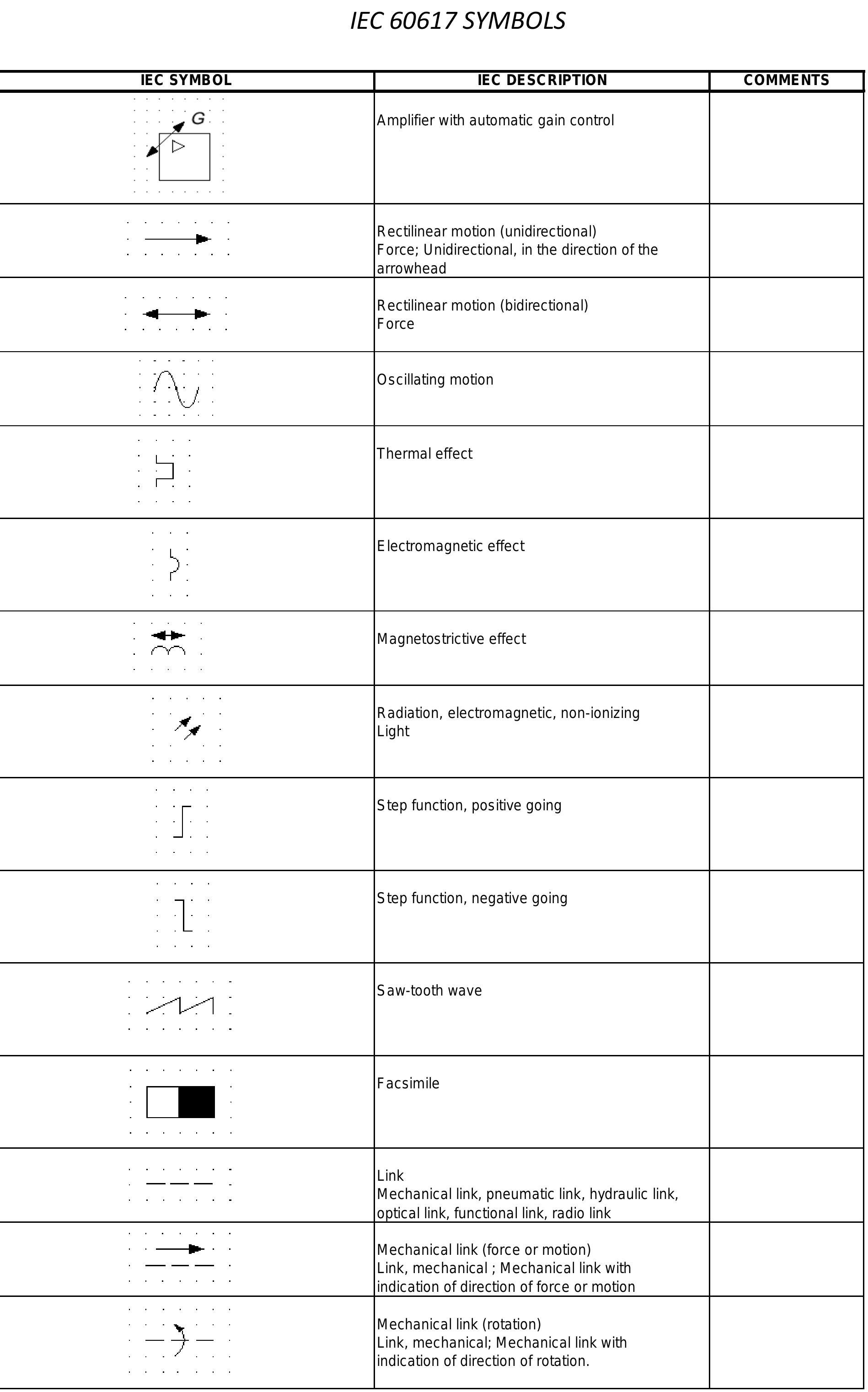 Table 7 - from IEC 60617 SYMBOLS