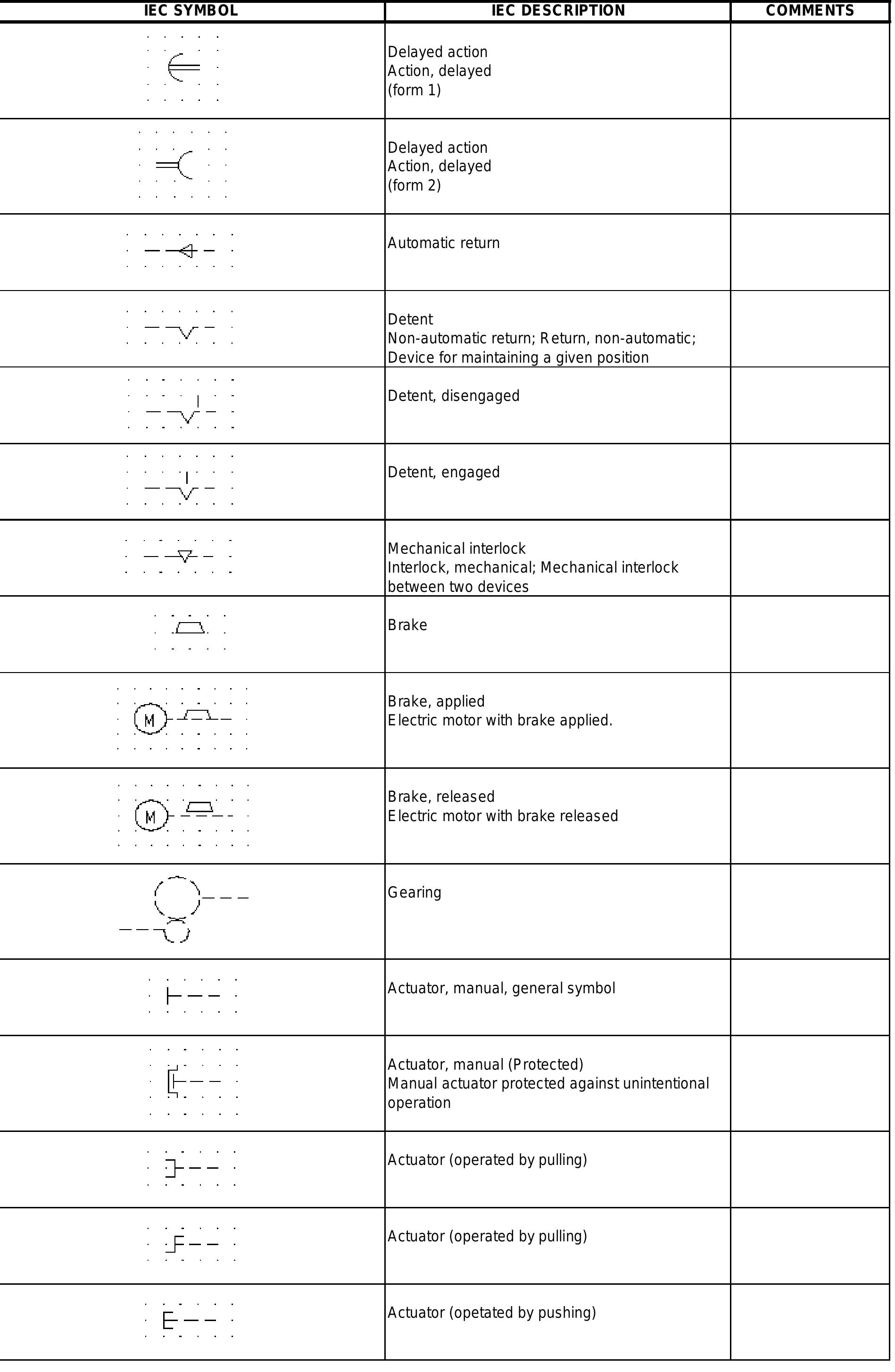 (PDF) IEC 60617 SYMBOLS