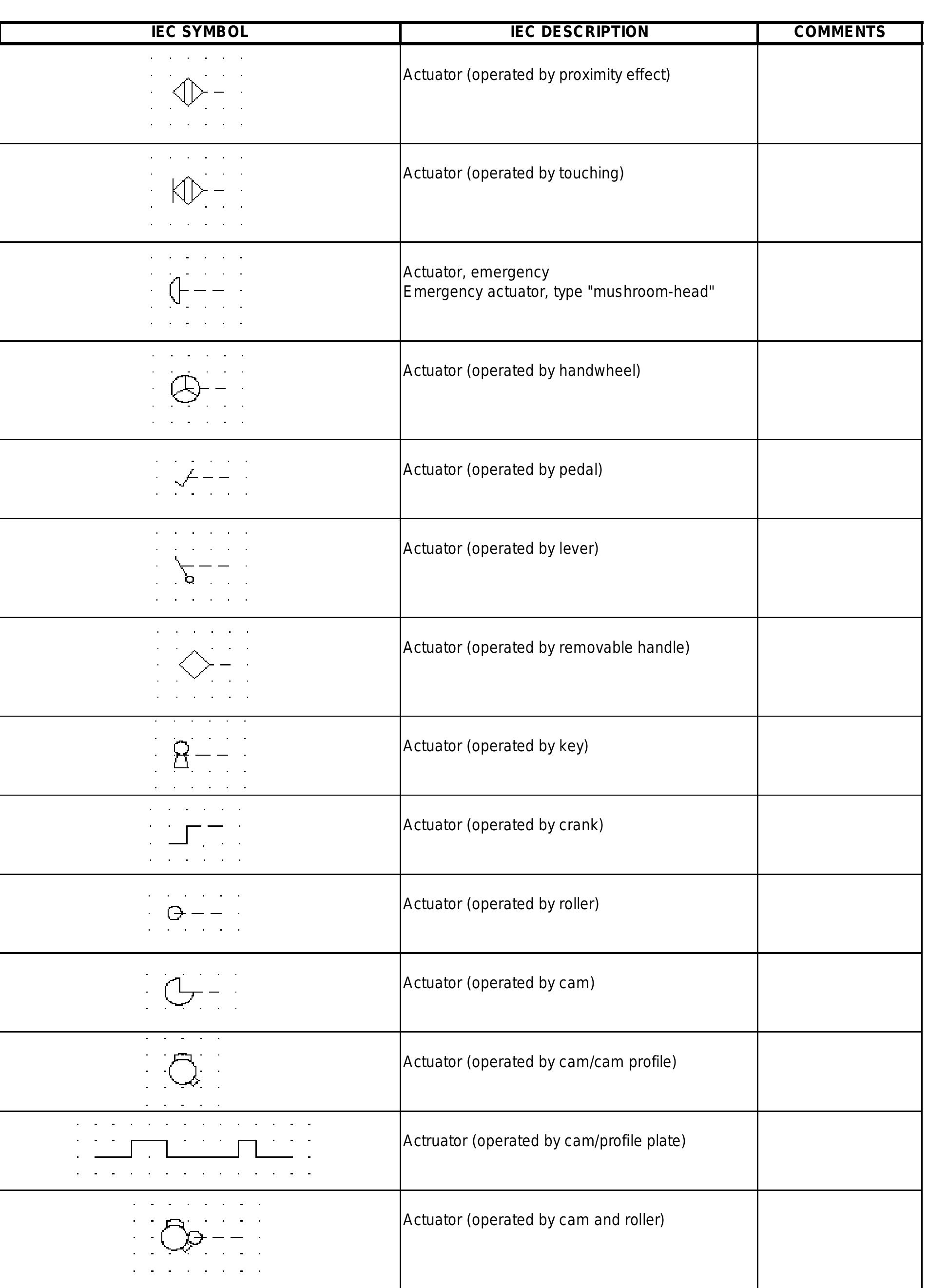 (PDF) IEC 60617 SYMBOLS