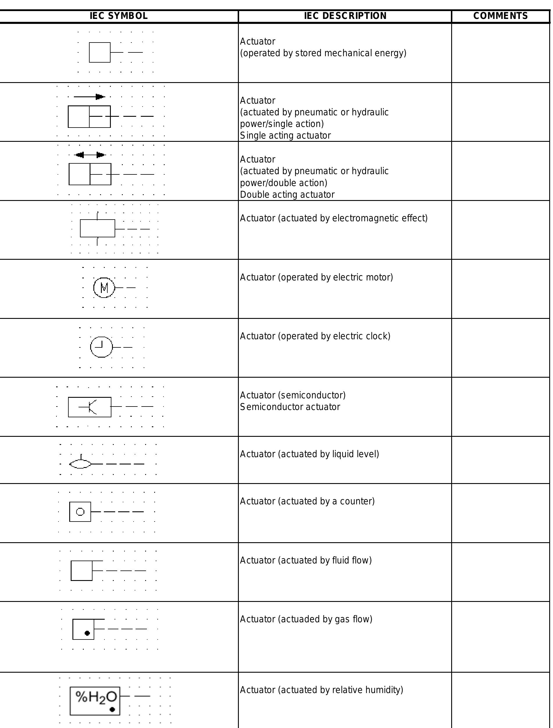 (PDF) IEC 60617 SYMBOLS