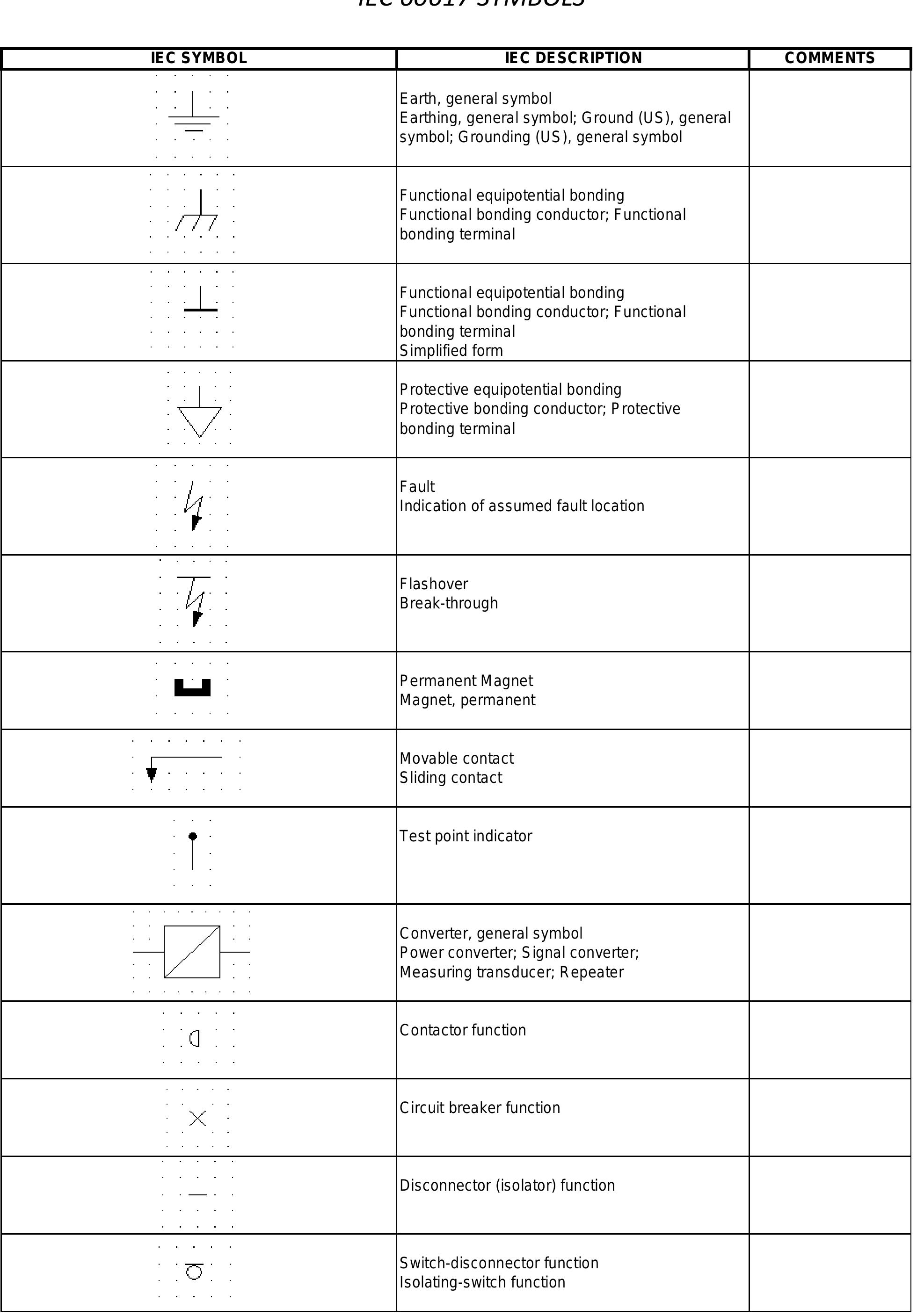 (PDF) IEC 60617 SYMBOLS