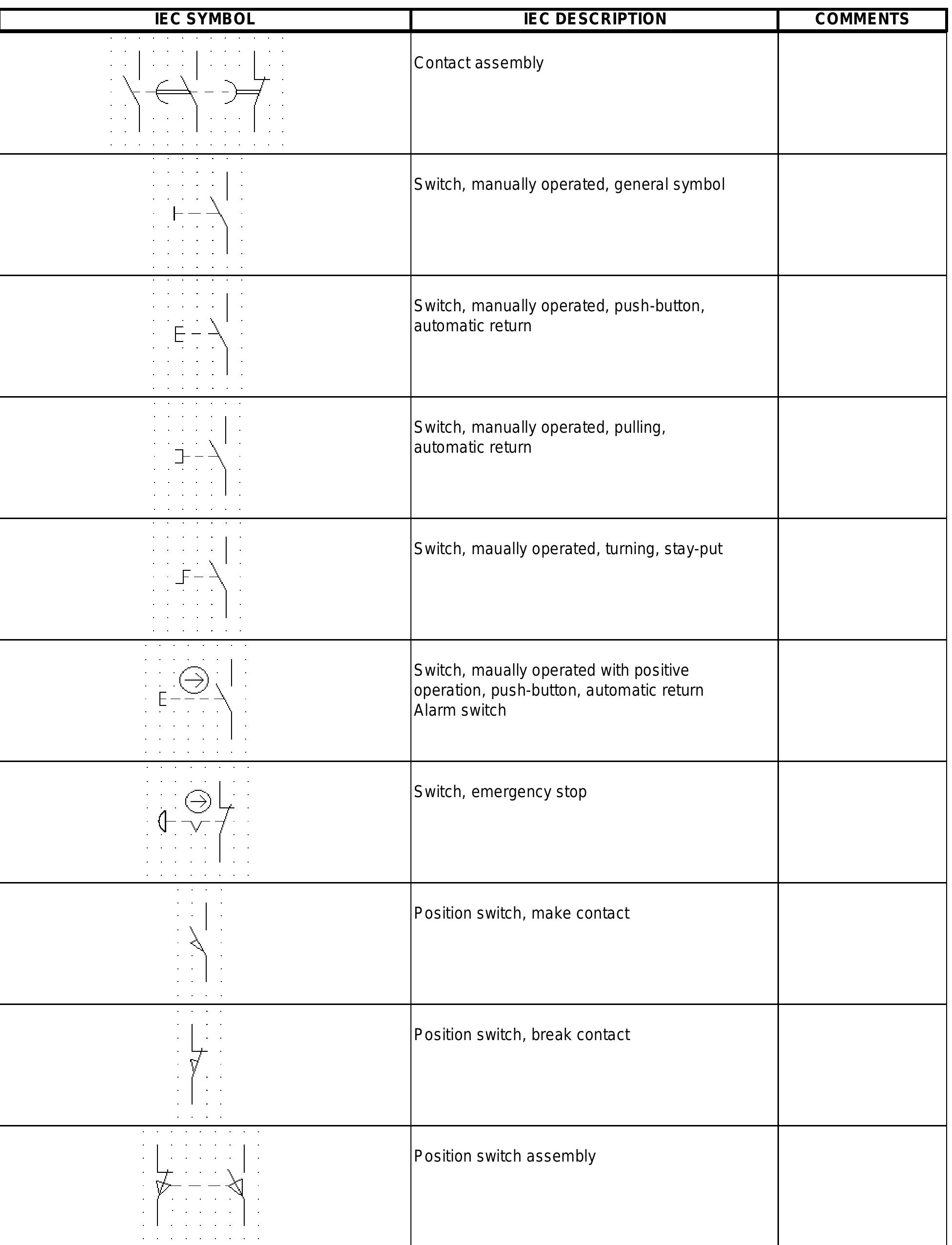 (PDF) IEC 60617 SYMBOLS