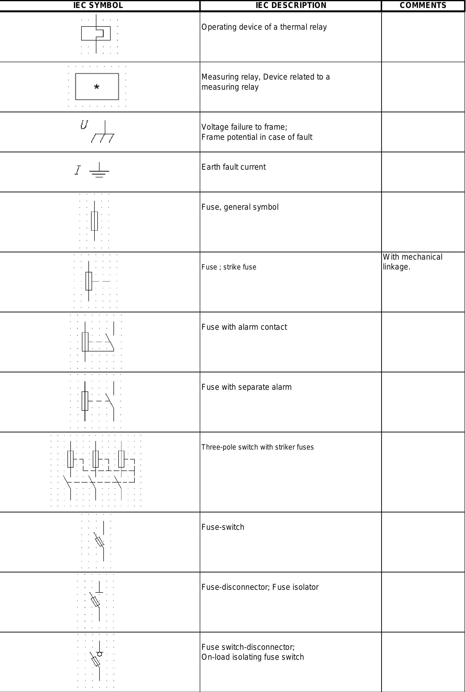 (PDF) IEC 60617 SYMBOLS