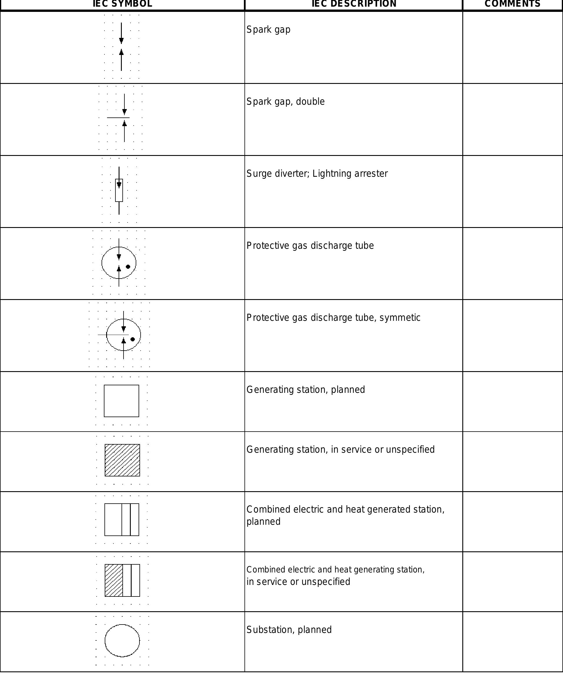 (PDF) IEC 60617 SYMBOLS