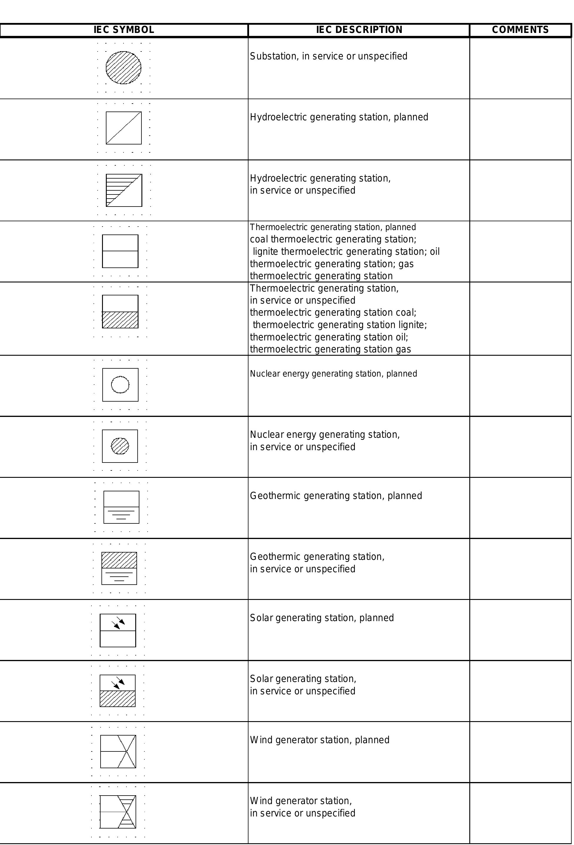 (PDF) IEC 60617 SYMBOLS