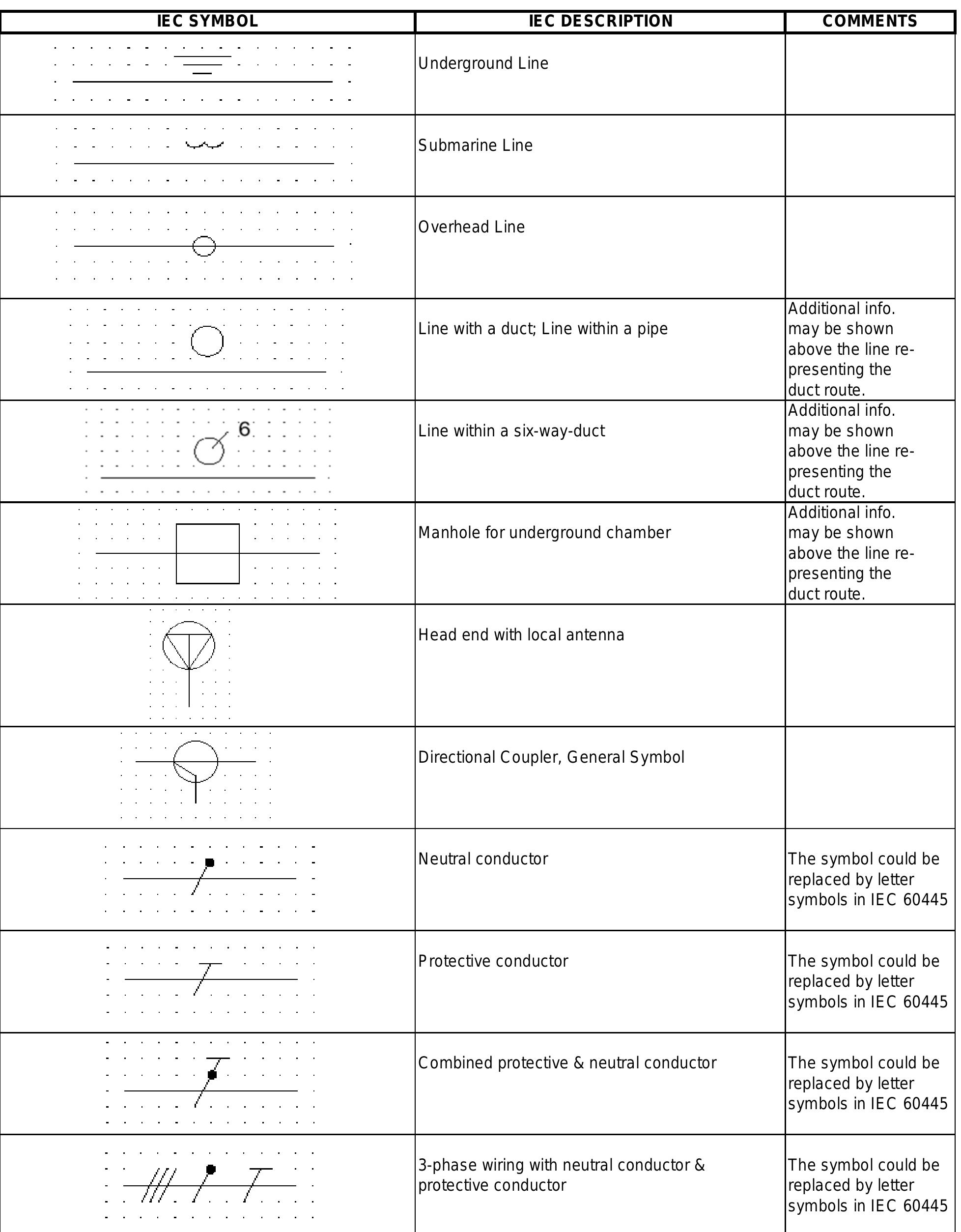 (PDF) IEC 60617 SYMBOLS