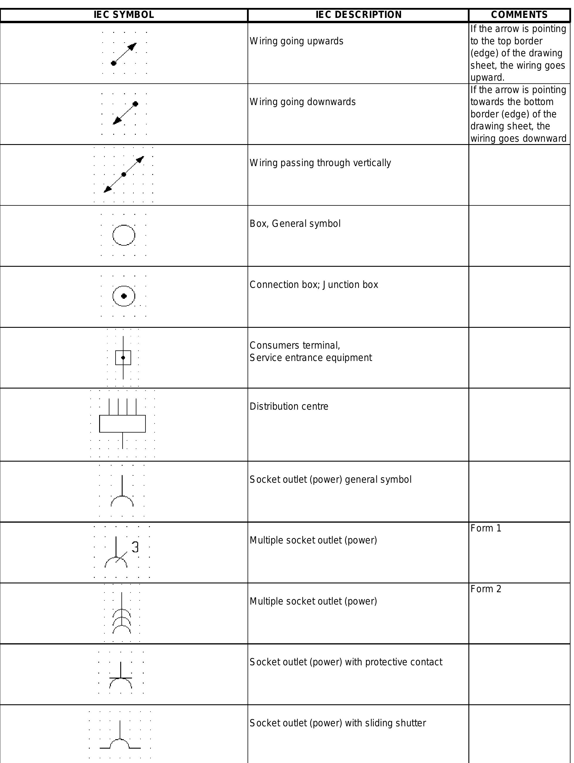 (PDF) IEC 60617 SYMBOLS