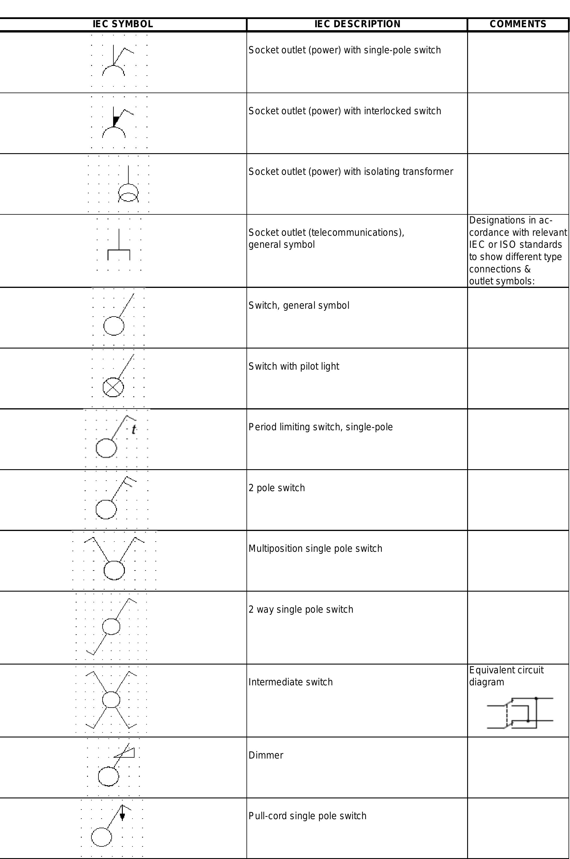 (PDF) IEC 60617 SYMBOLS