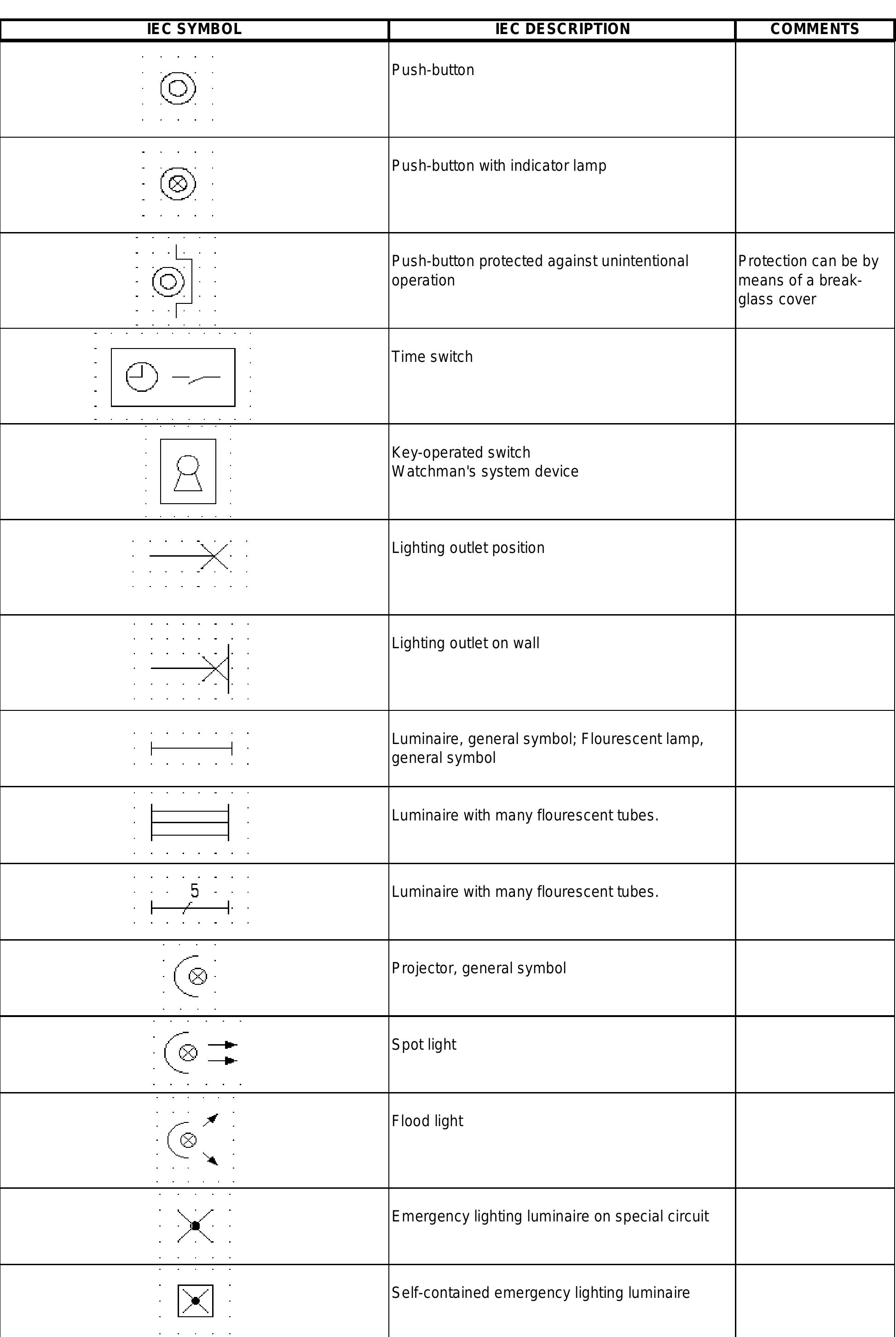 (PDF) IEC 60617 SYMBOLS