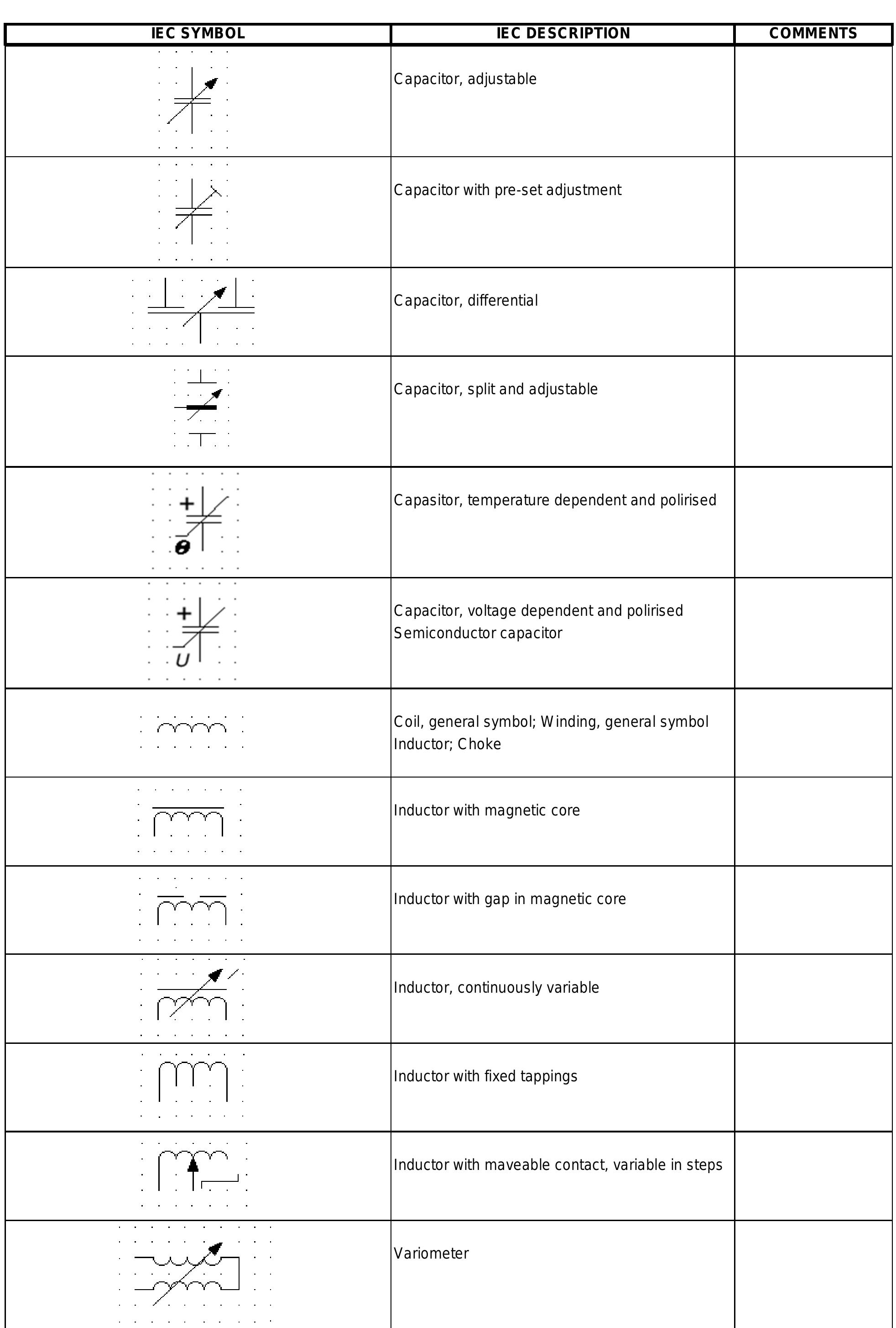 (PDF) IEC 60617 SYMBOLS