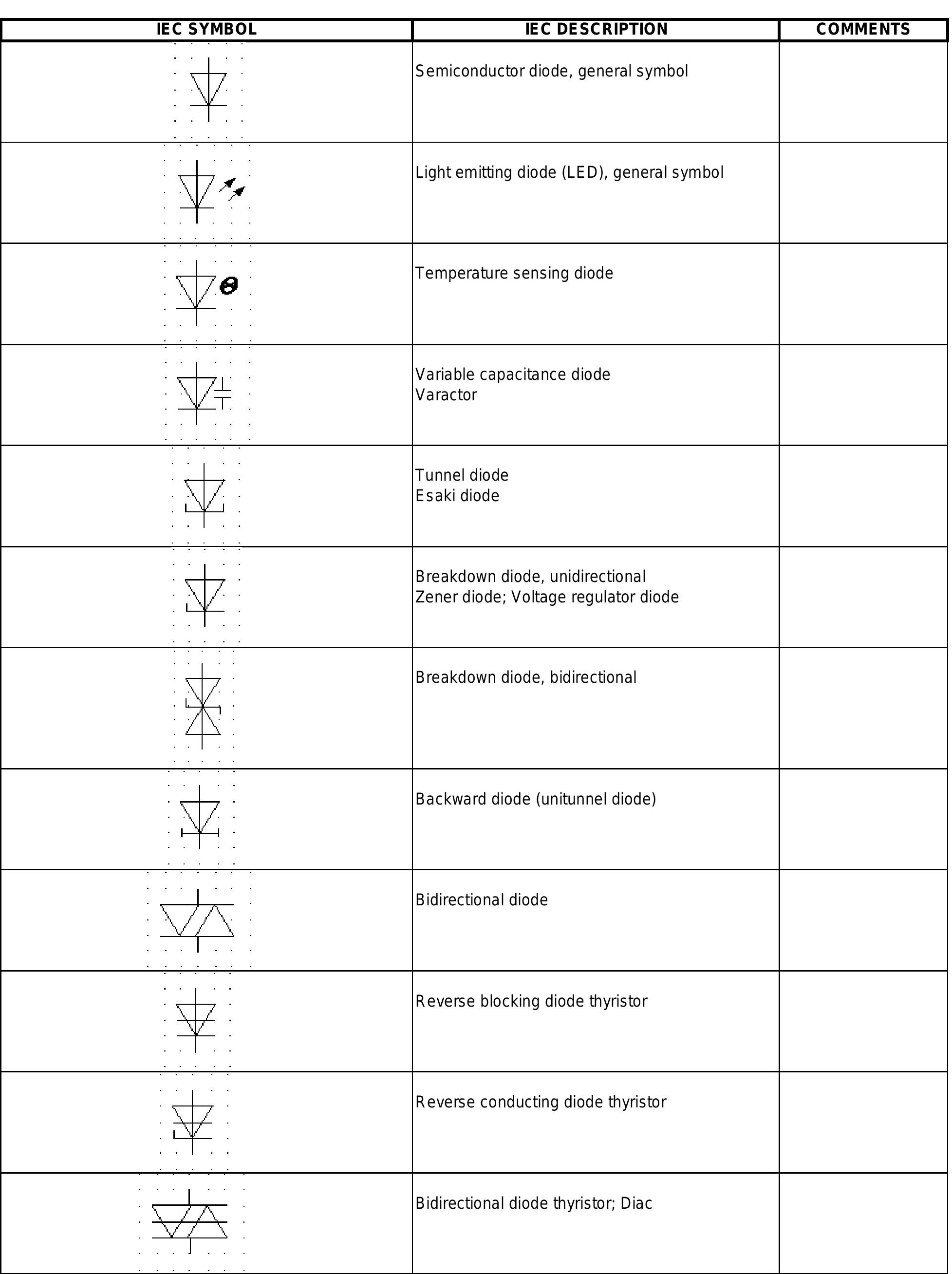 (PDF) IEC 60617 SYMBOLS
