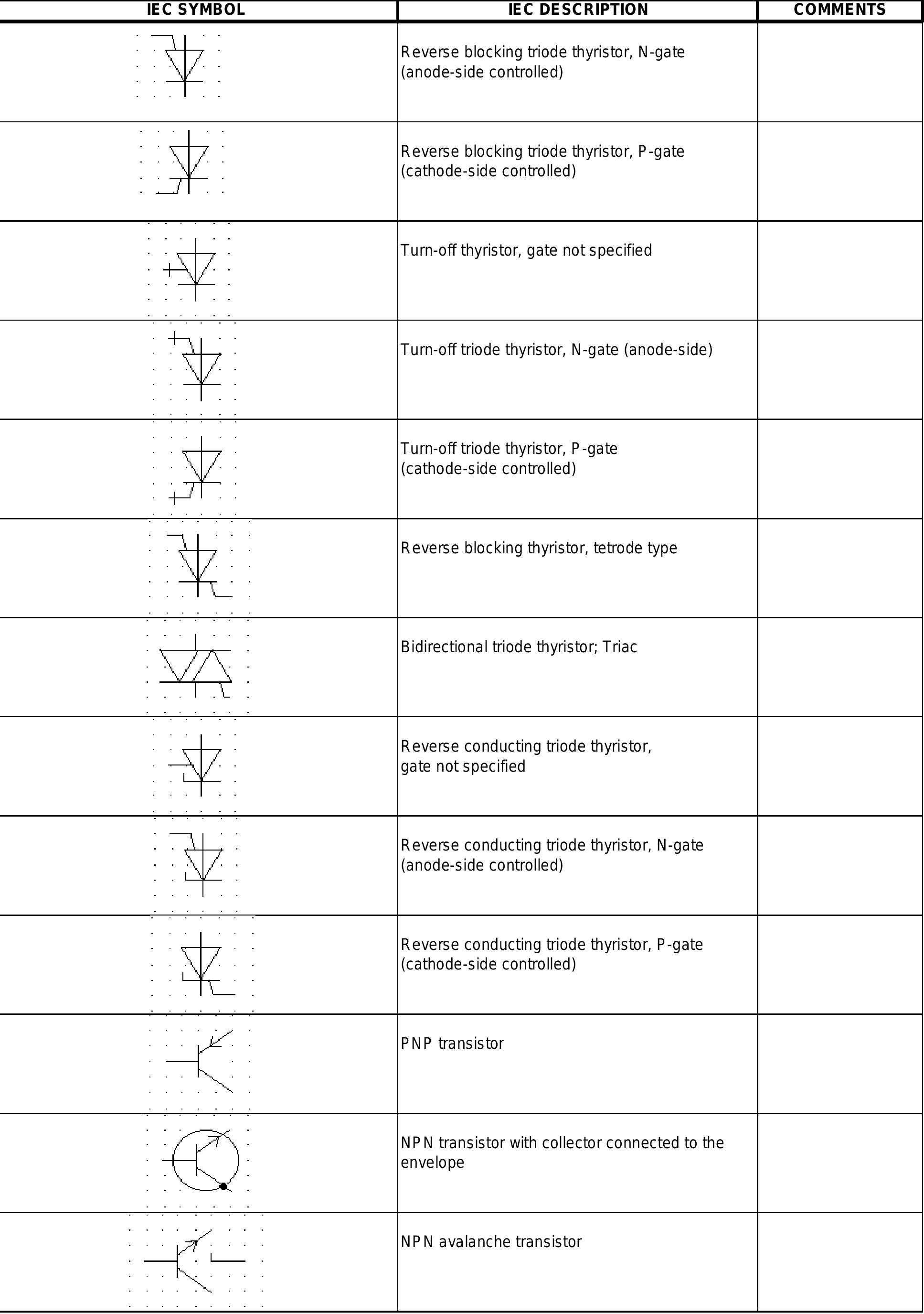 (PDF) IEC 60617 SYMBOLS