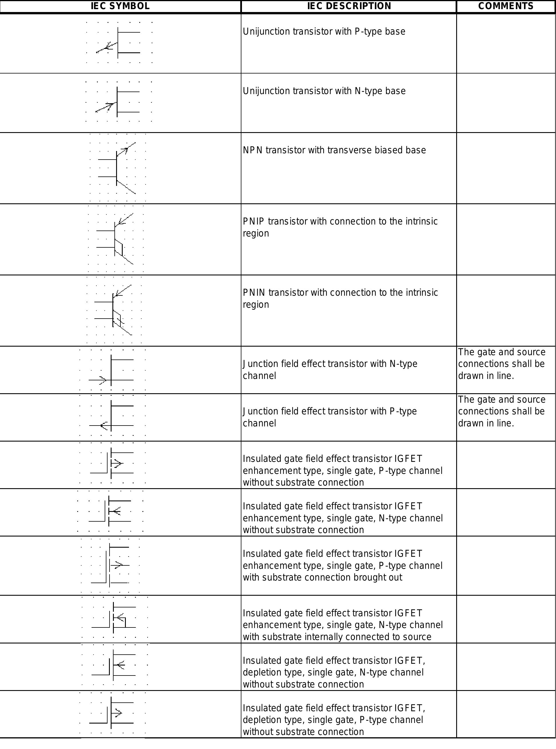 (PDF) IEC 60617 SYMBOLS