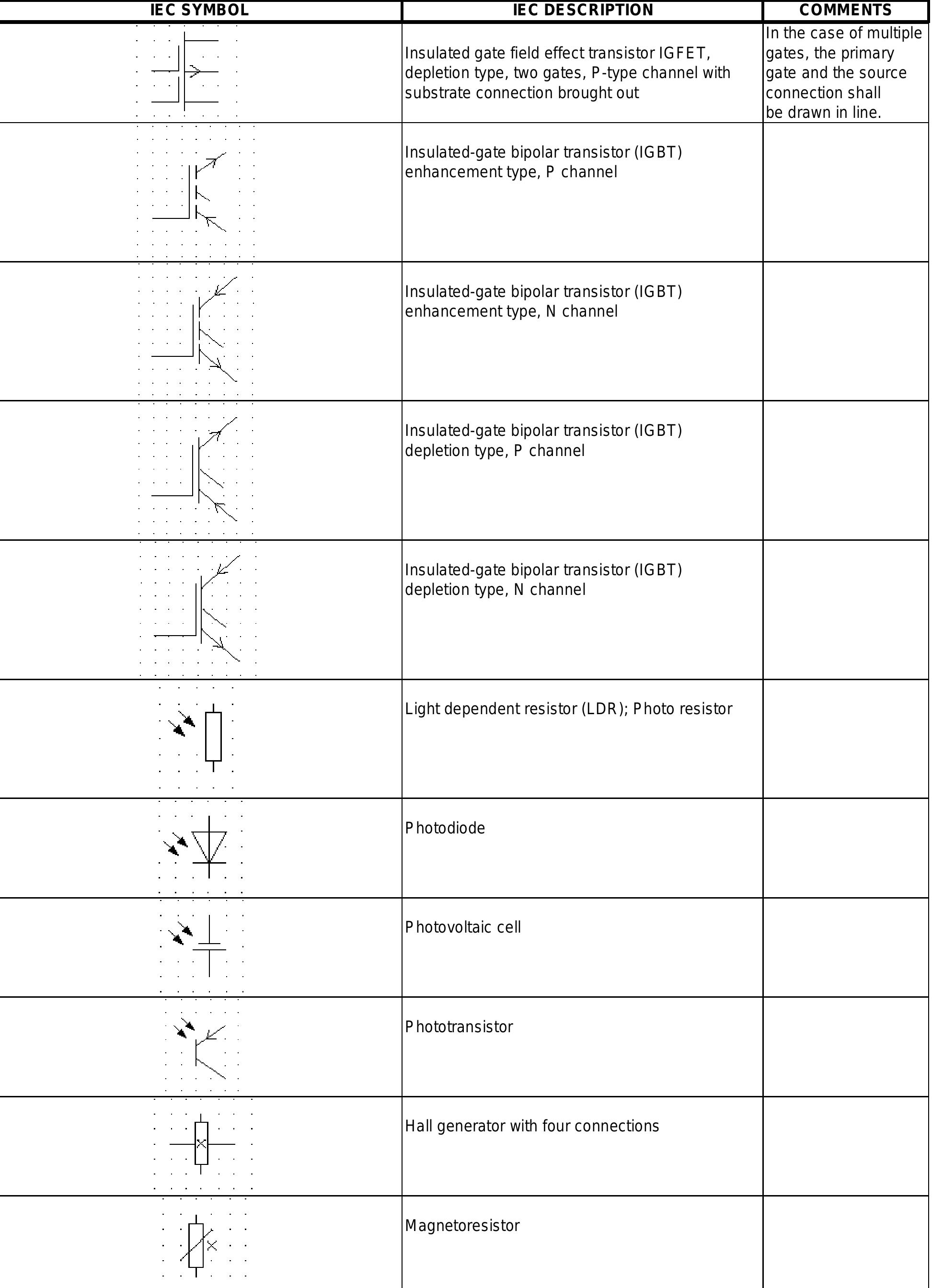 (PDF) IEC 60617 SYMBOLS