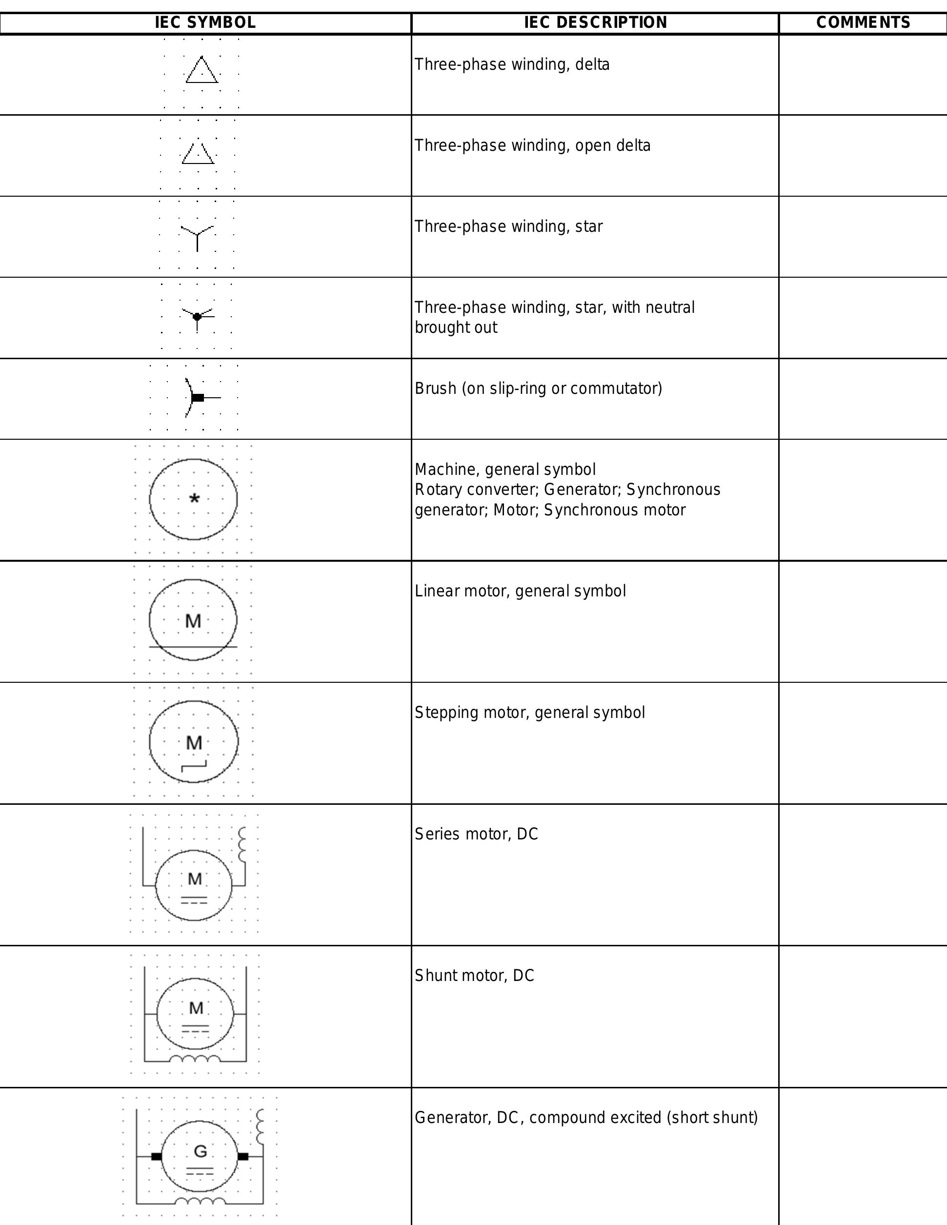 Table 30 - IEC 60617 SYMBOLS