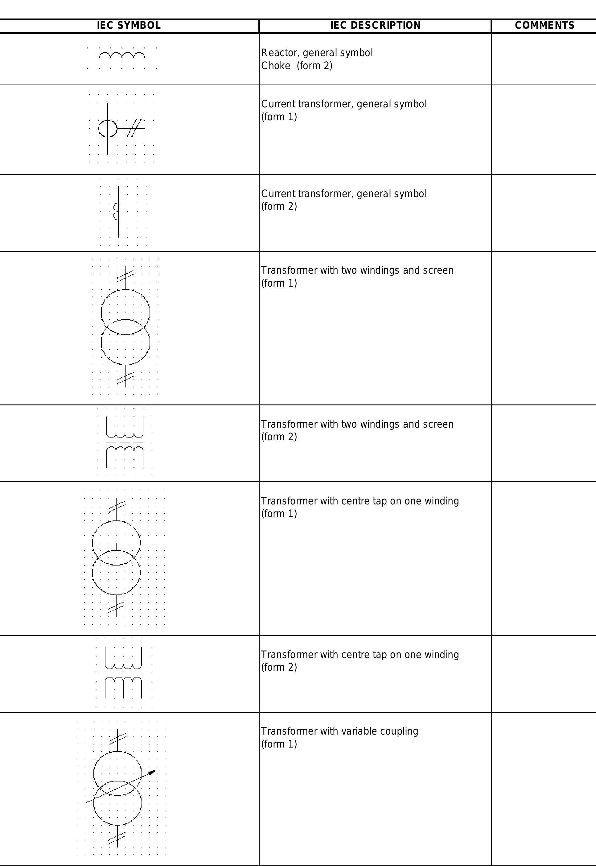 Table 34 - IEC 60617 SYMBOLS
