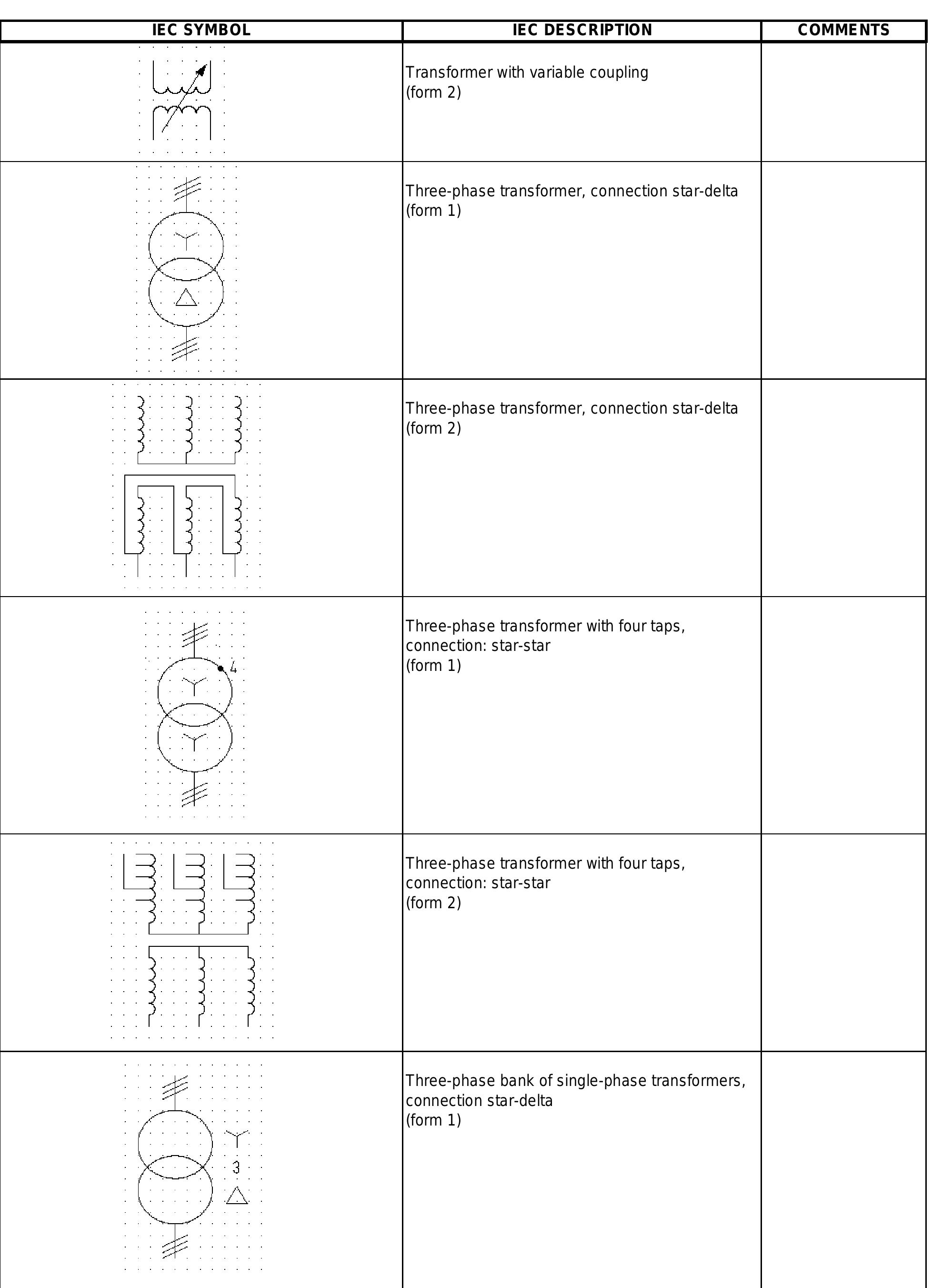 (PDF) IEC 60617 SYMBOLS