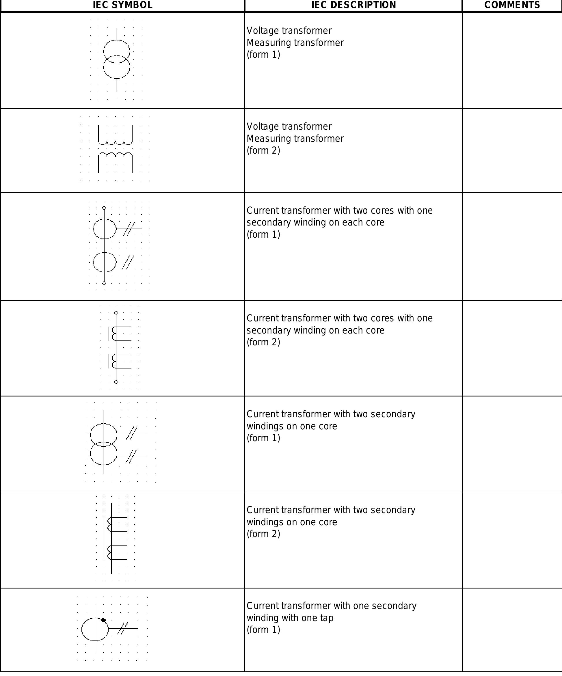 (PDF) IEC 60617 SYMBOLS