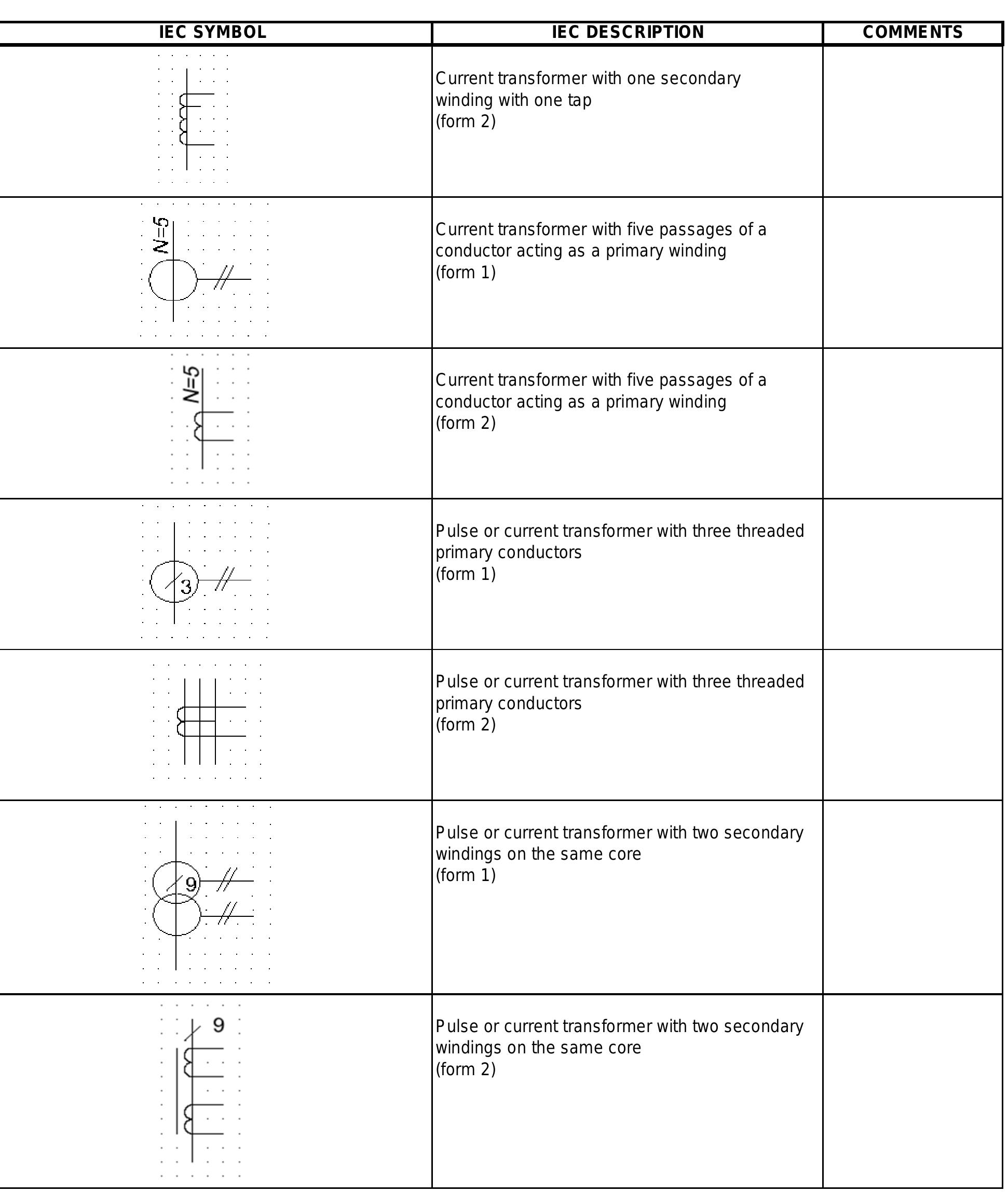 (PDF) IEC 60617 SYMBOLS