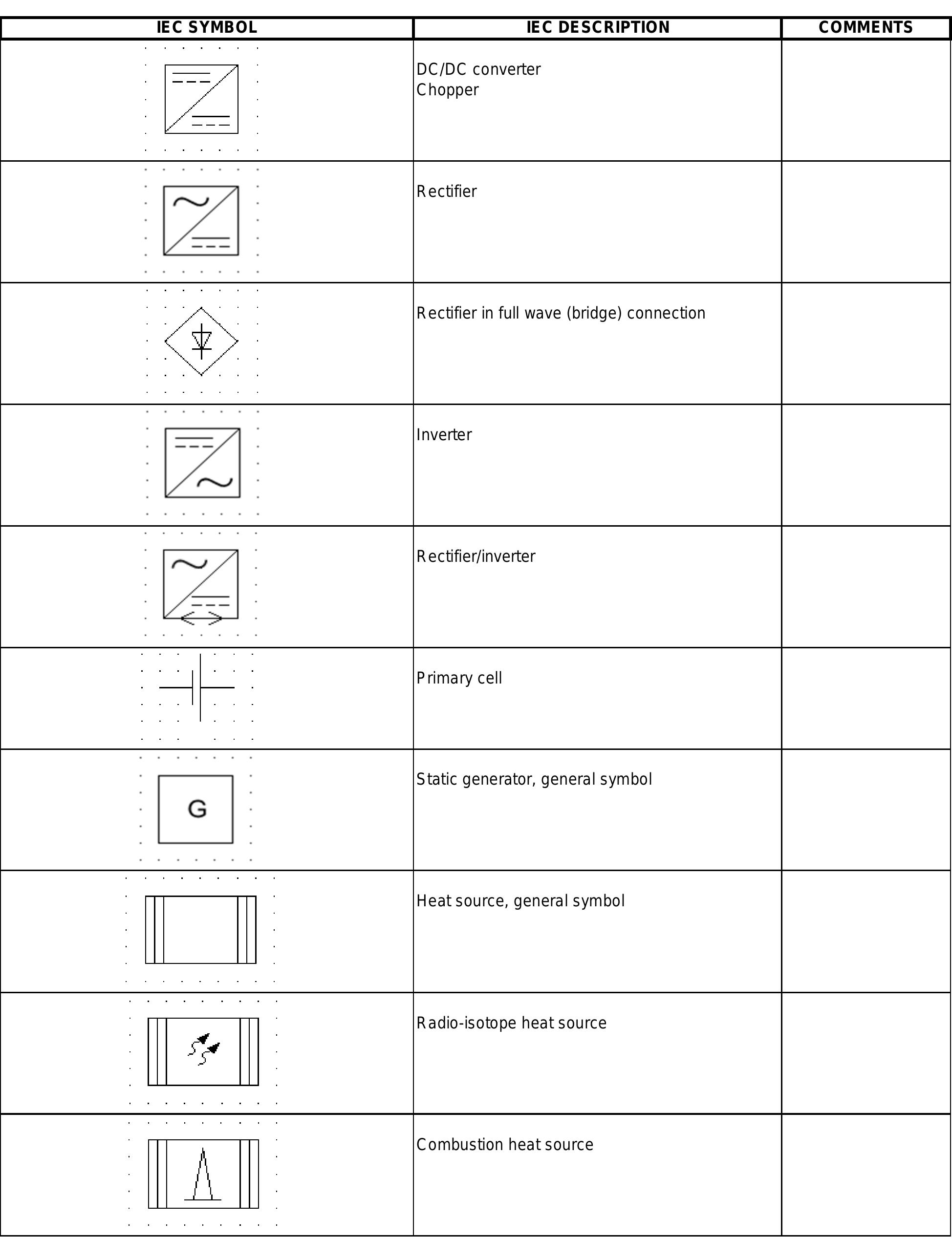 (PDF) IEC 60617 SYMBOLS