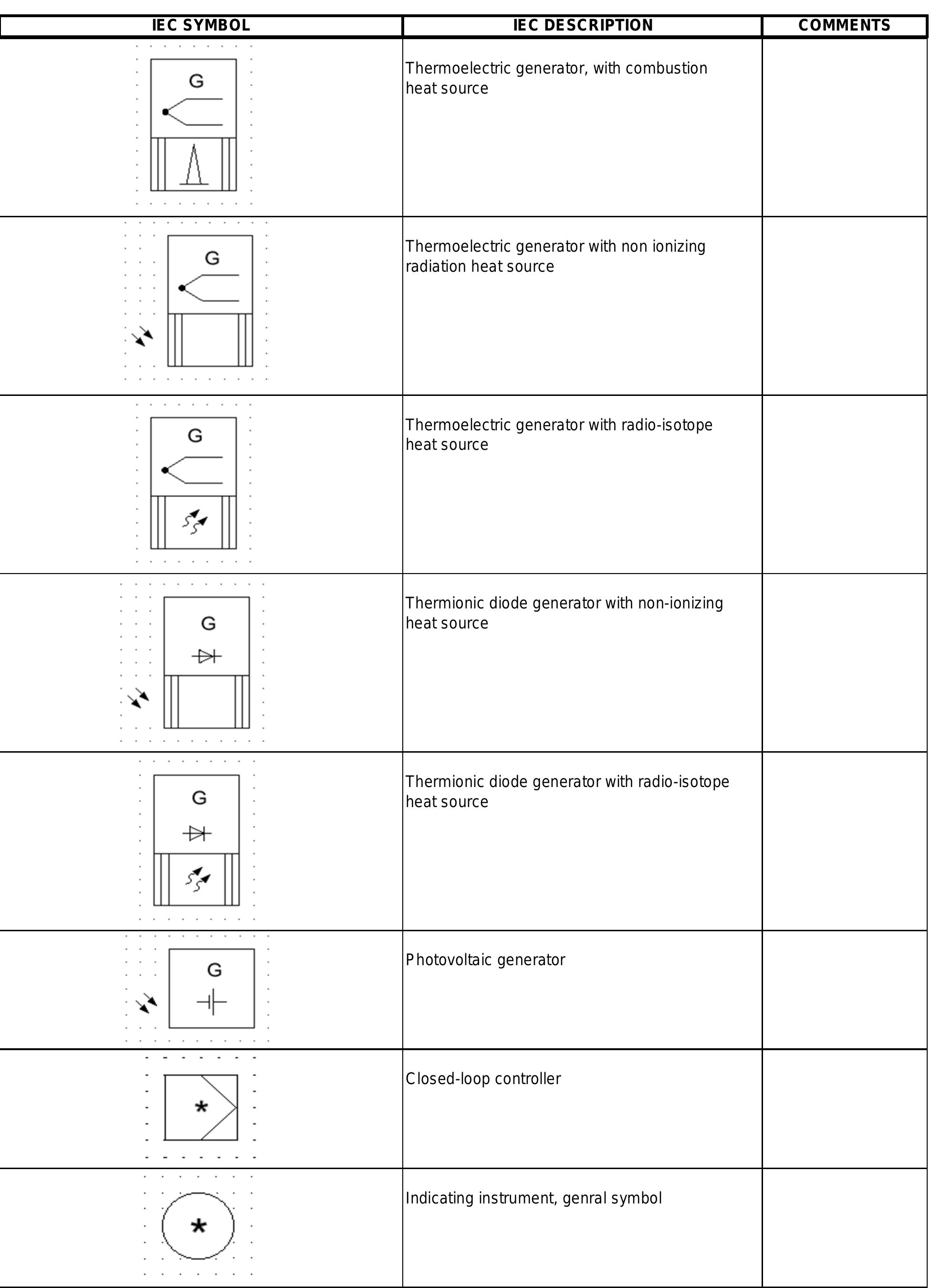 (PDF) IEC 60617 SYMBOLS