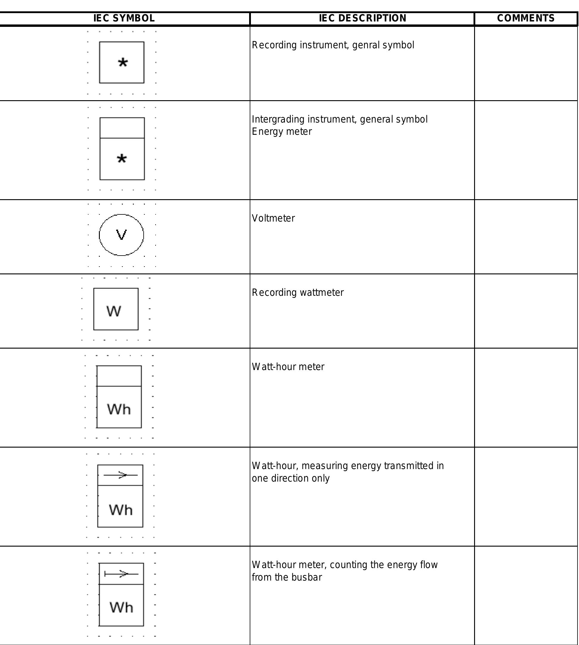 (PDF) IEC 60617 SYMBOLS