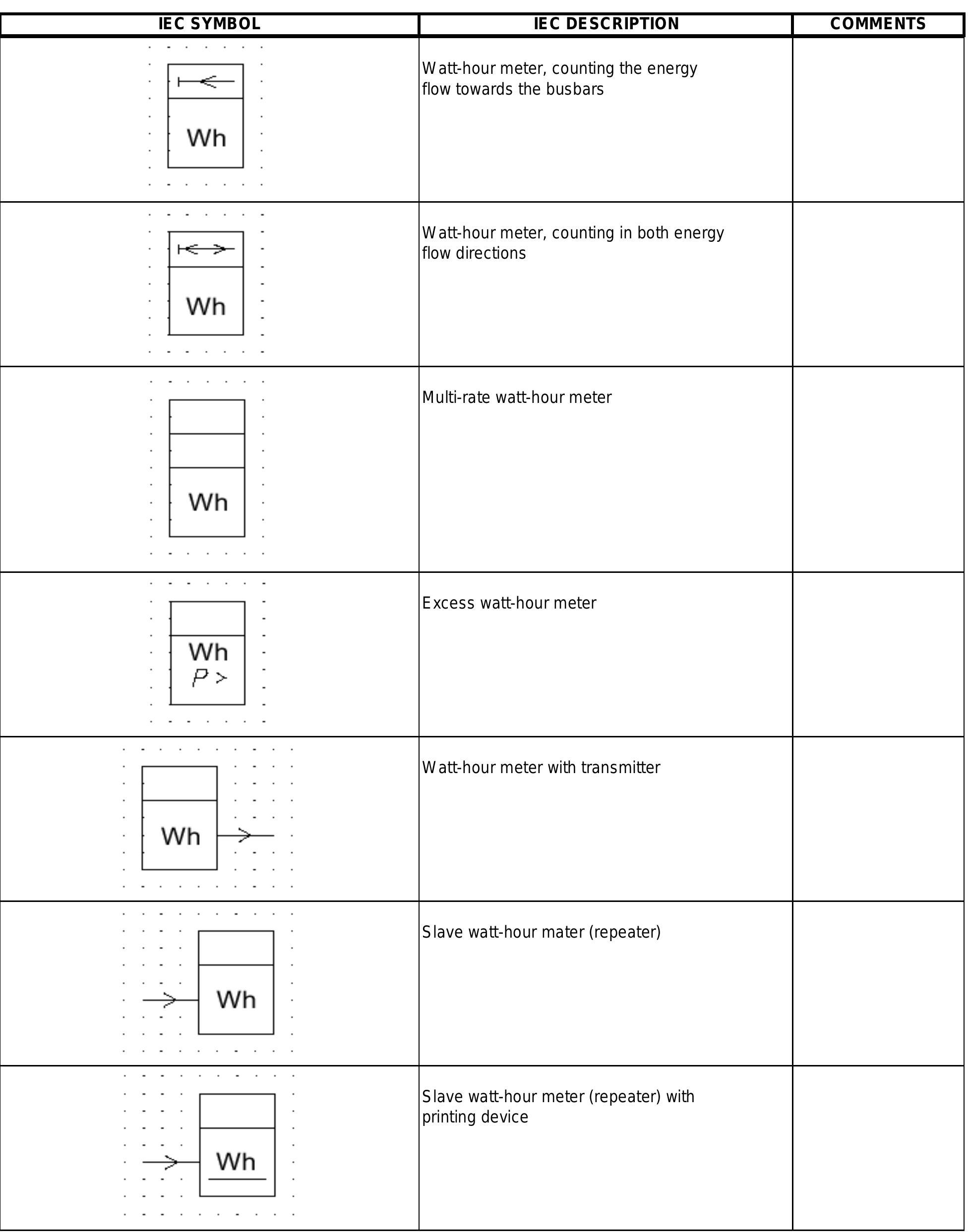 (PDF) IEC 60617 SYMBOLS