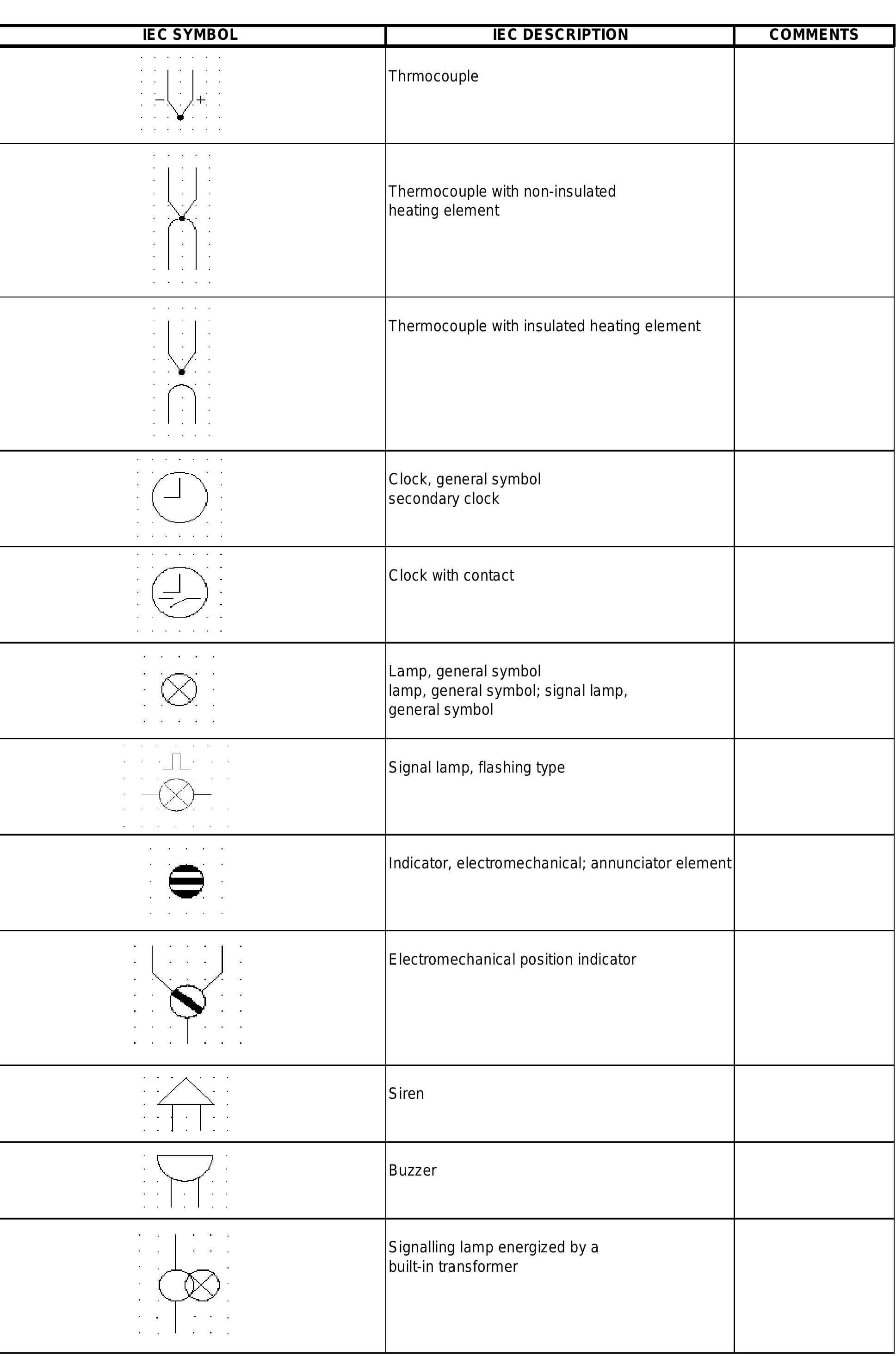 (PDF) IEC 60617 SYMBOLS