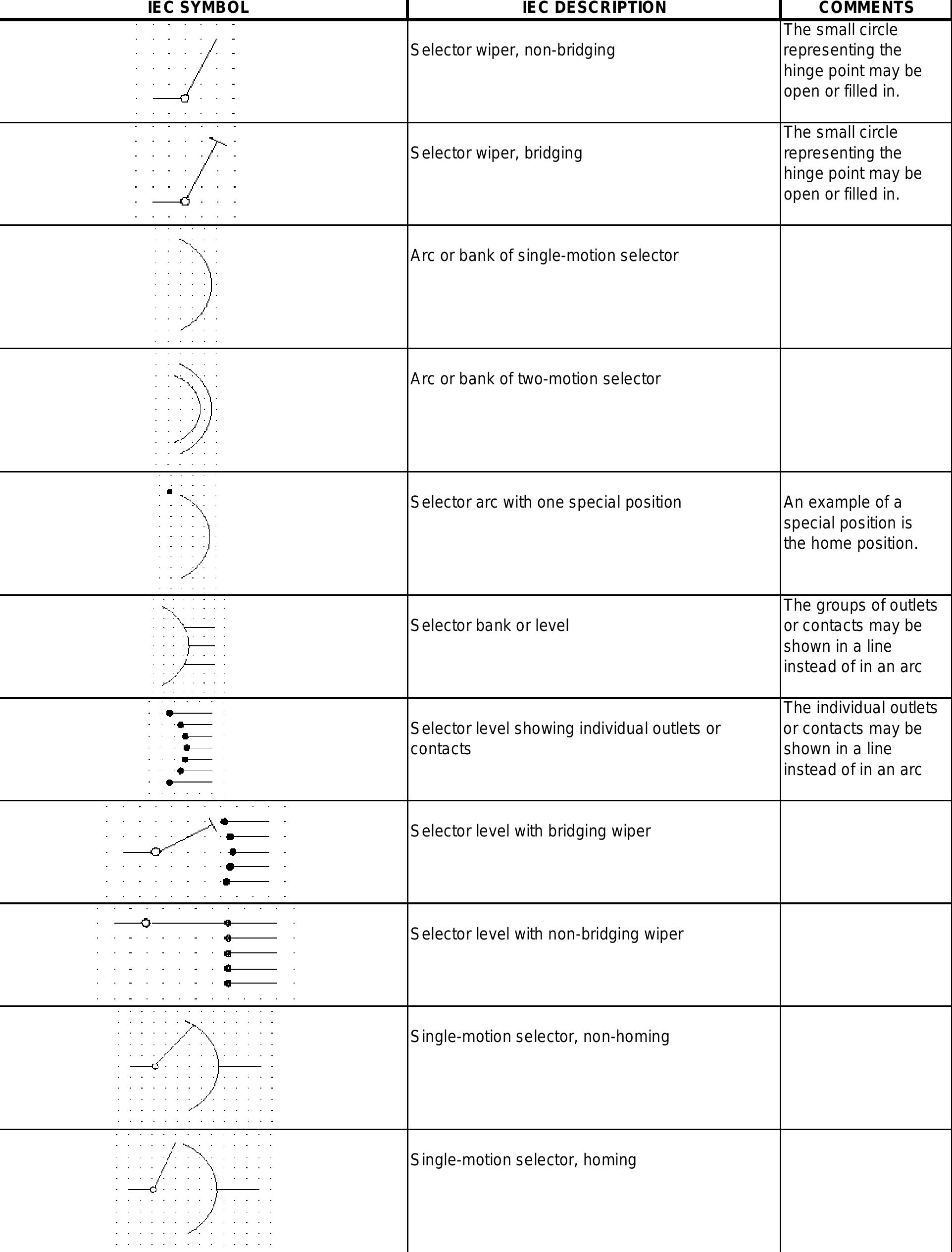 (PDF) IEC 60617 SYMBOLS
