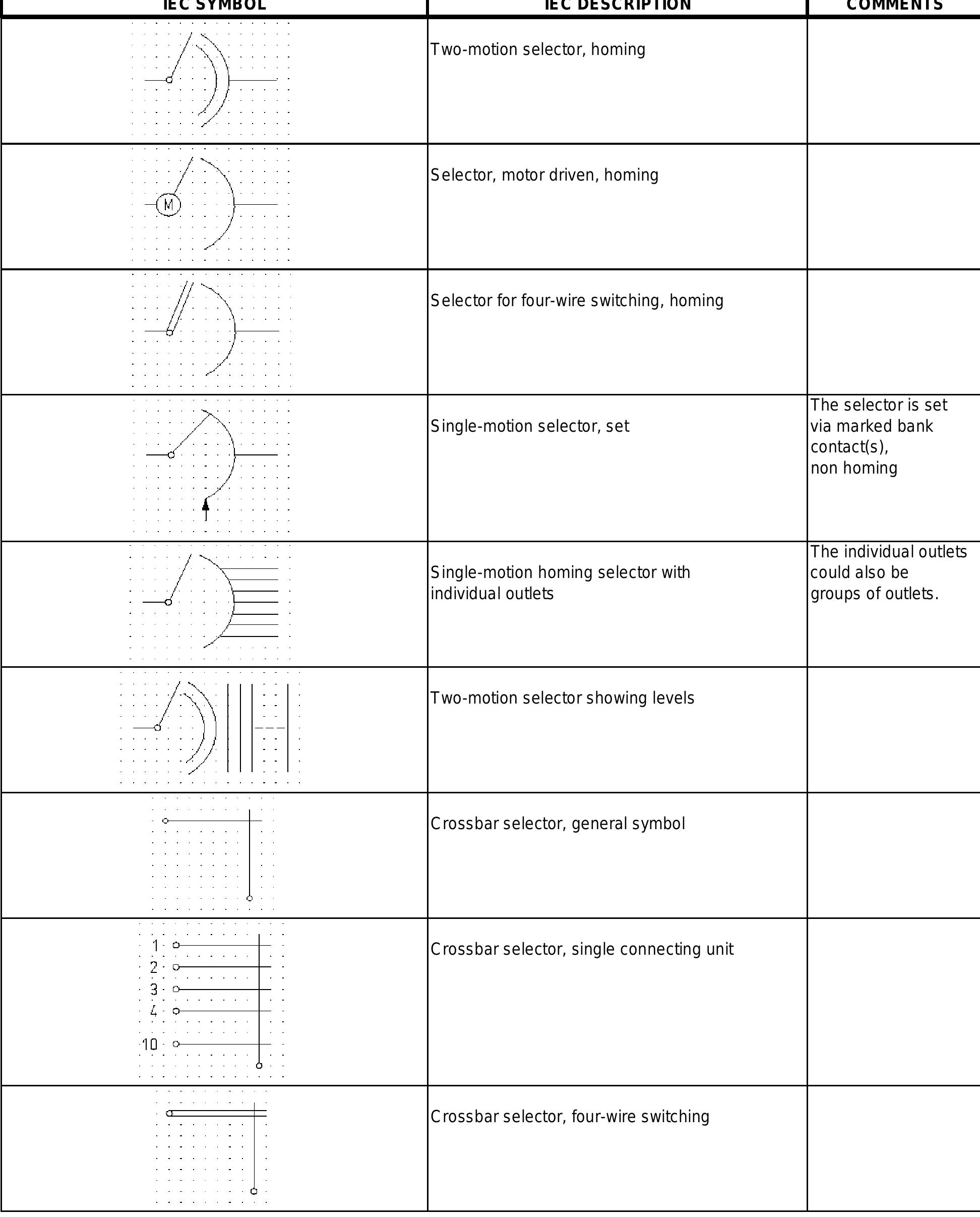 (PDF) IEC 60617 SYMBOLS