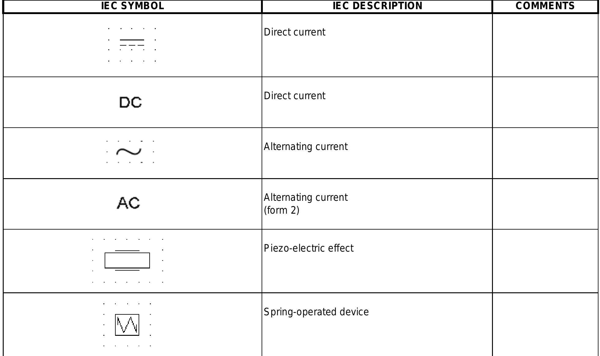 Table 48 - IEC 60617 SYMBOLS